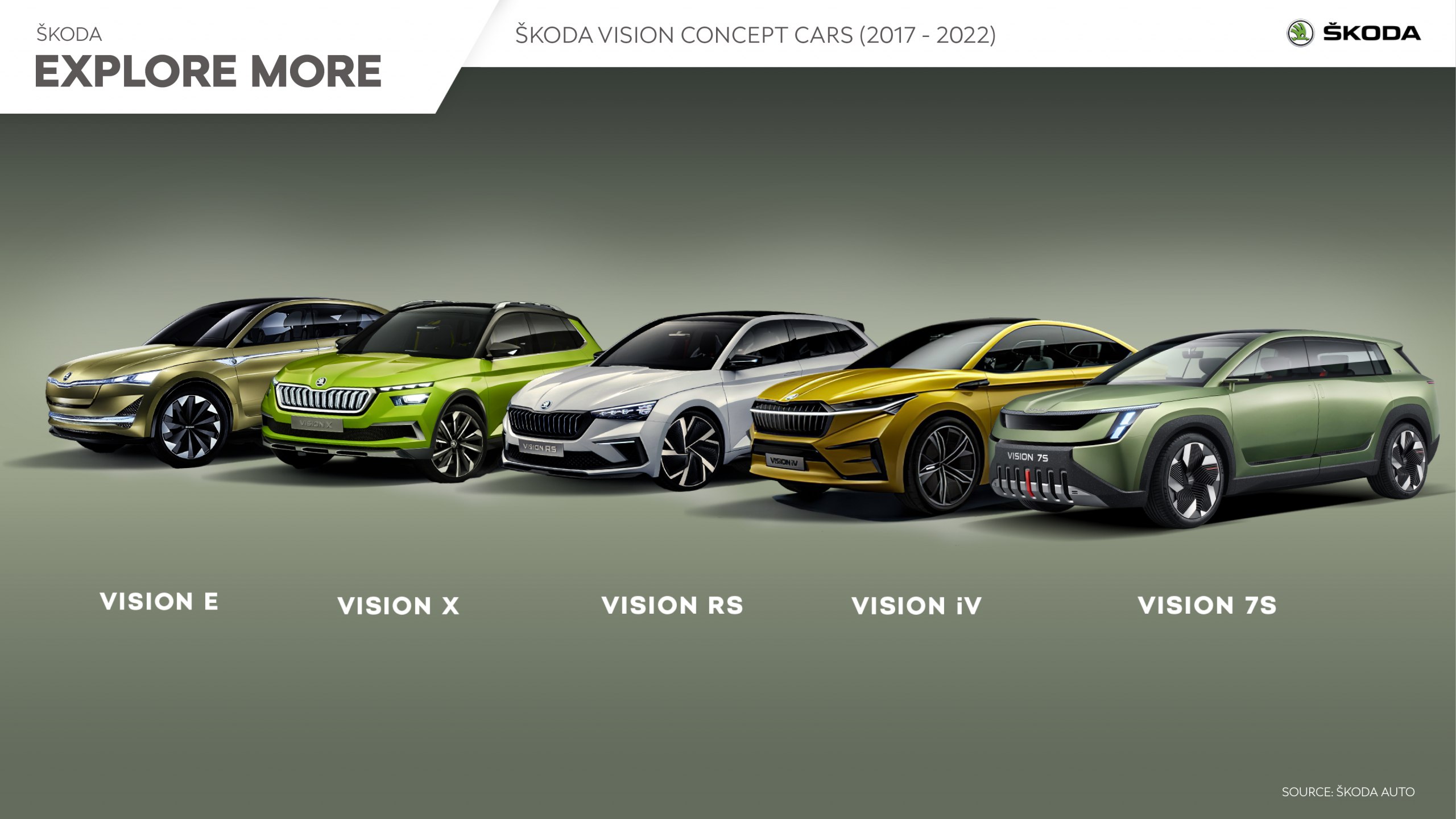 Infographic - Concept Cars - Škoda Storyboard