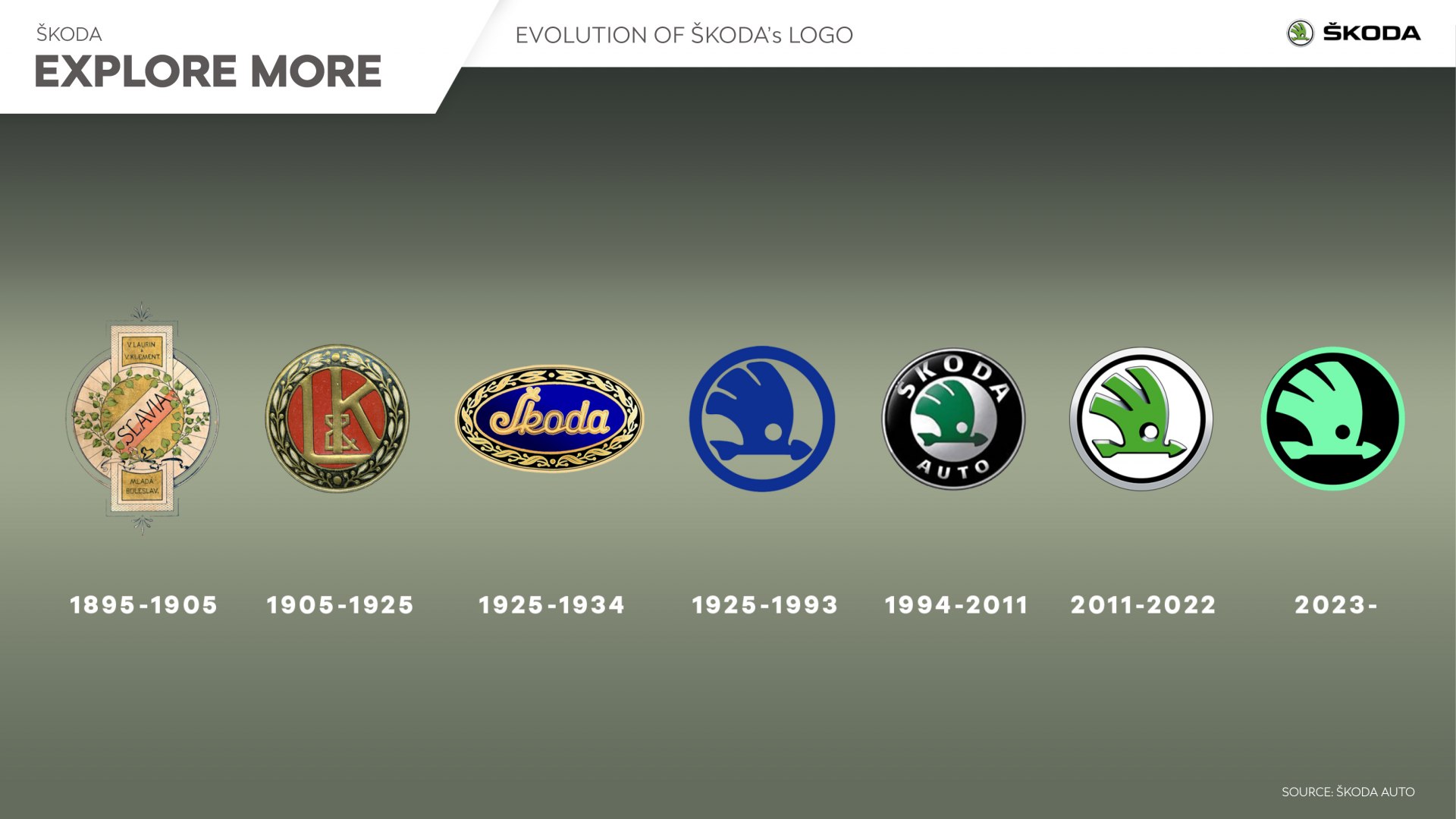 Infographic Logos koda Storyboard Infographic Logos koda Storyboard