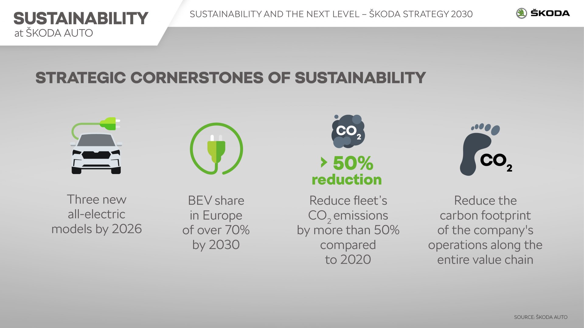 Infographic | Strategic cornerstones of sustainability - Škoda Storyboard