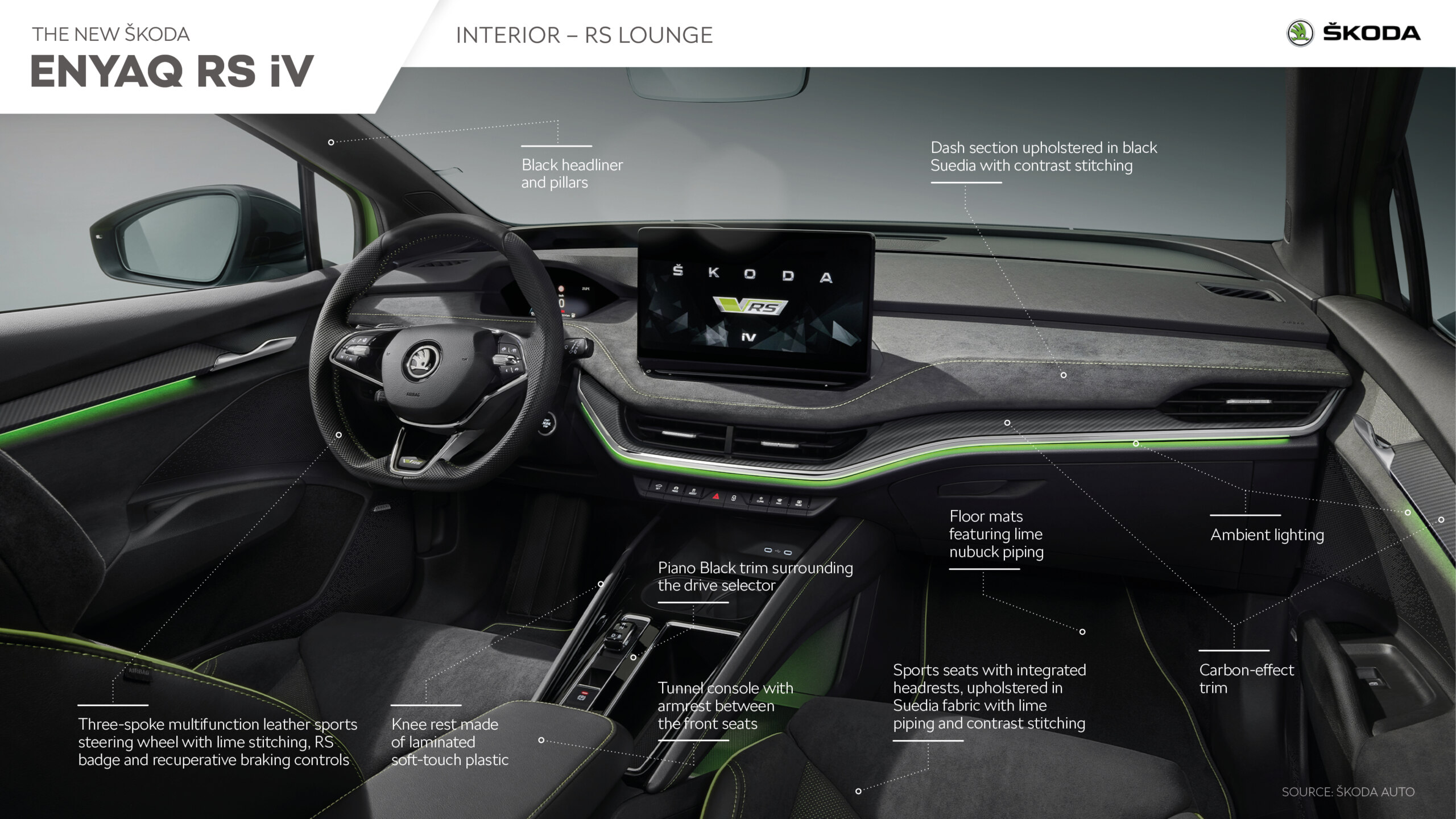 ŠKODA ENYAQ RS iV: Sustainability meets high-performance driving ...