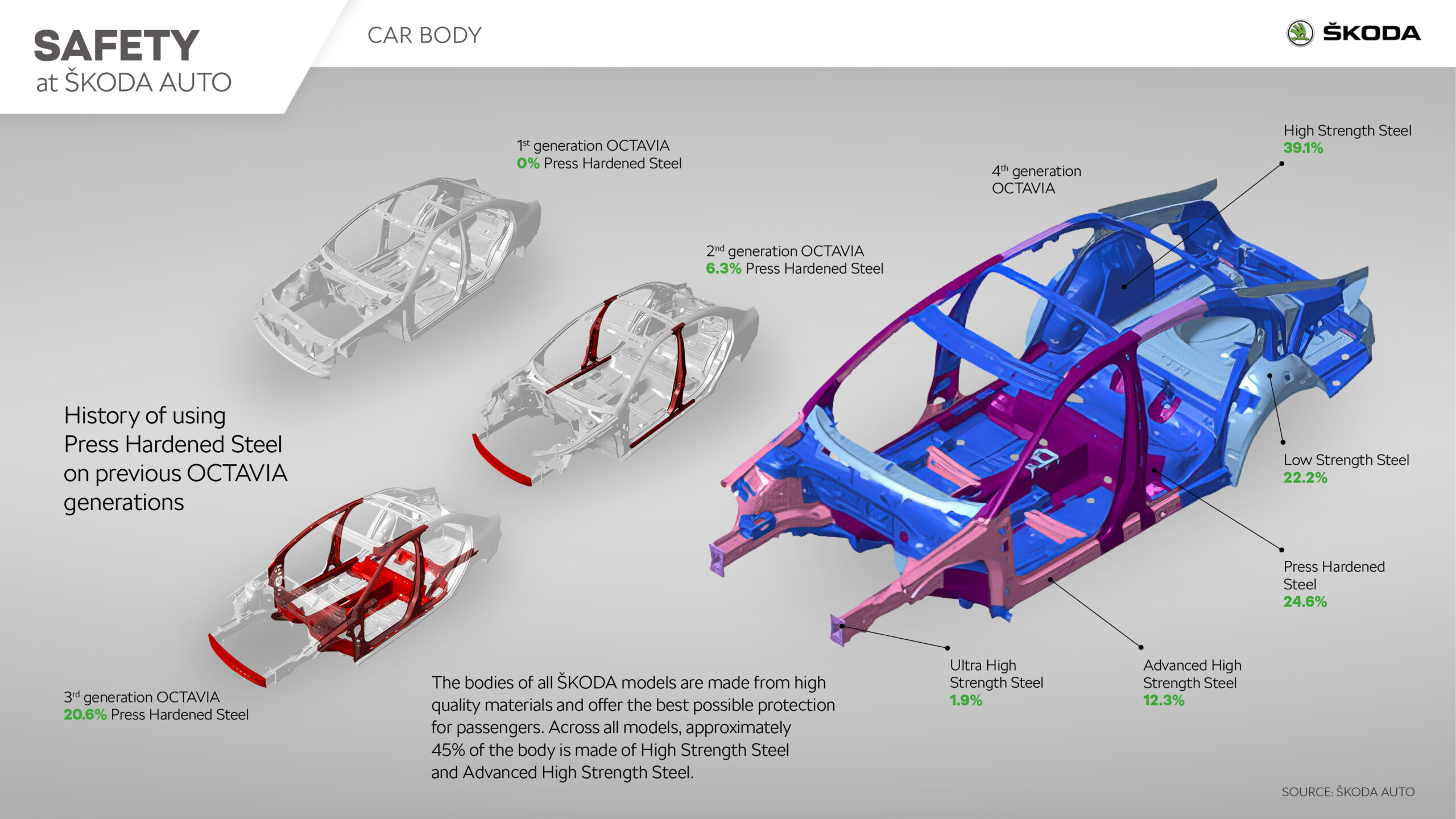 Five stars back to back: ŠKODA prioritises safety - Škoda Storyboard
