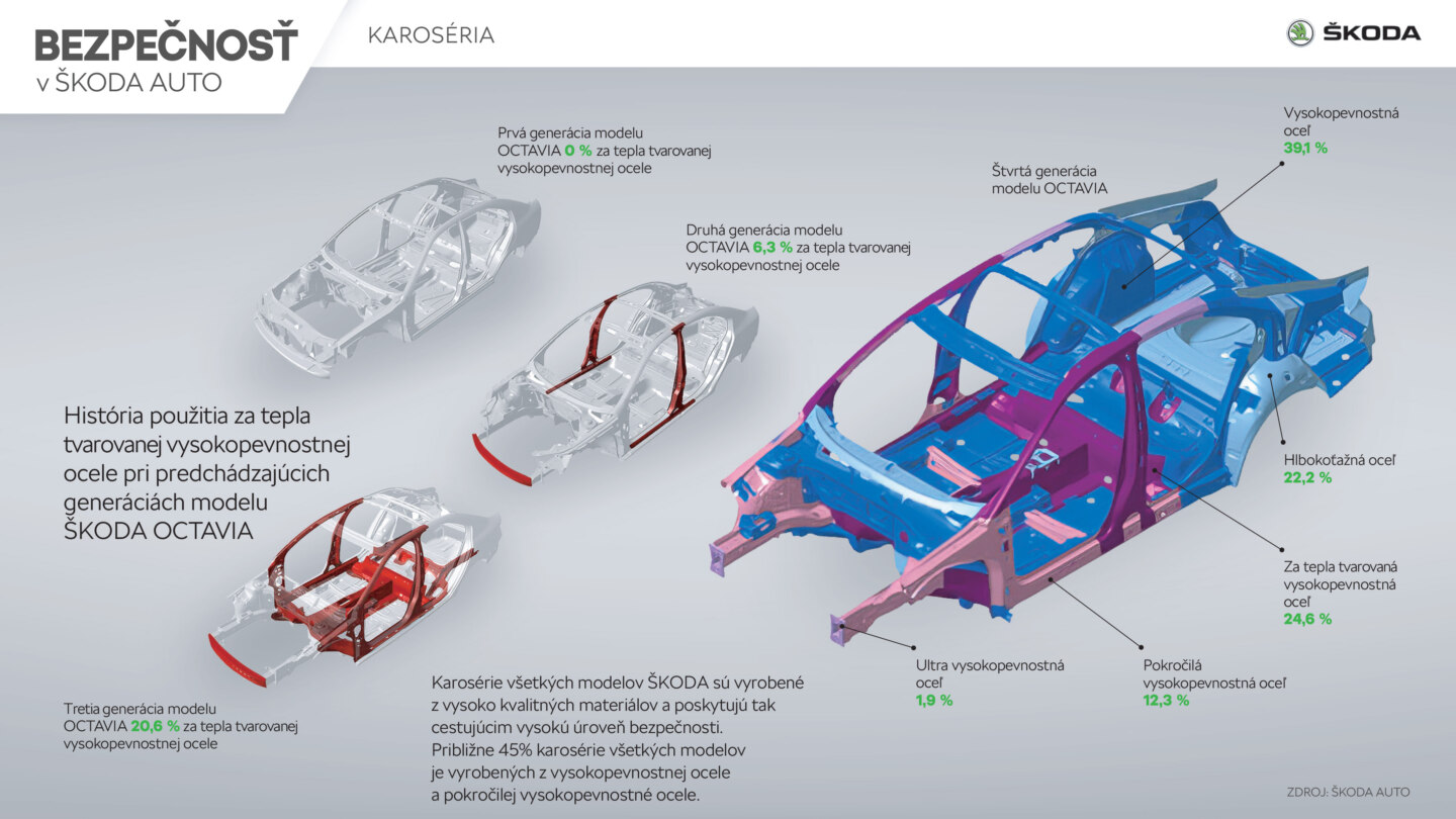 Infografika Karos ria koda Storyboard Infografika Karos ria koda Storyboard