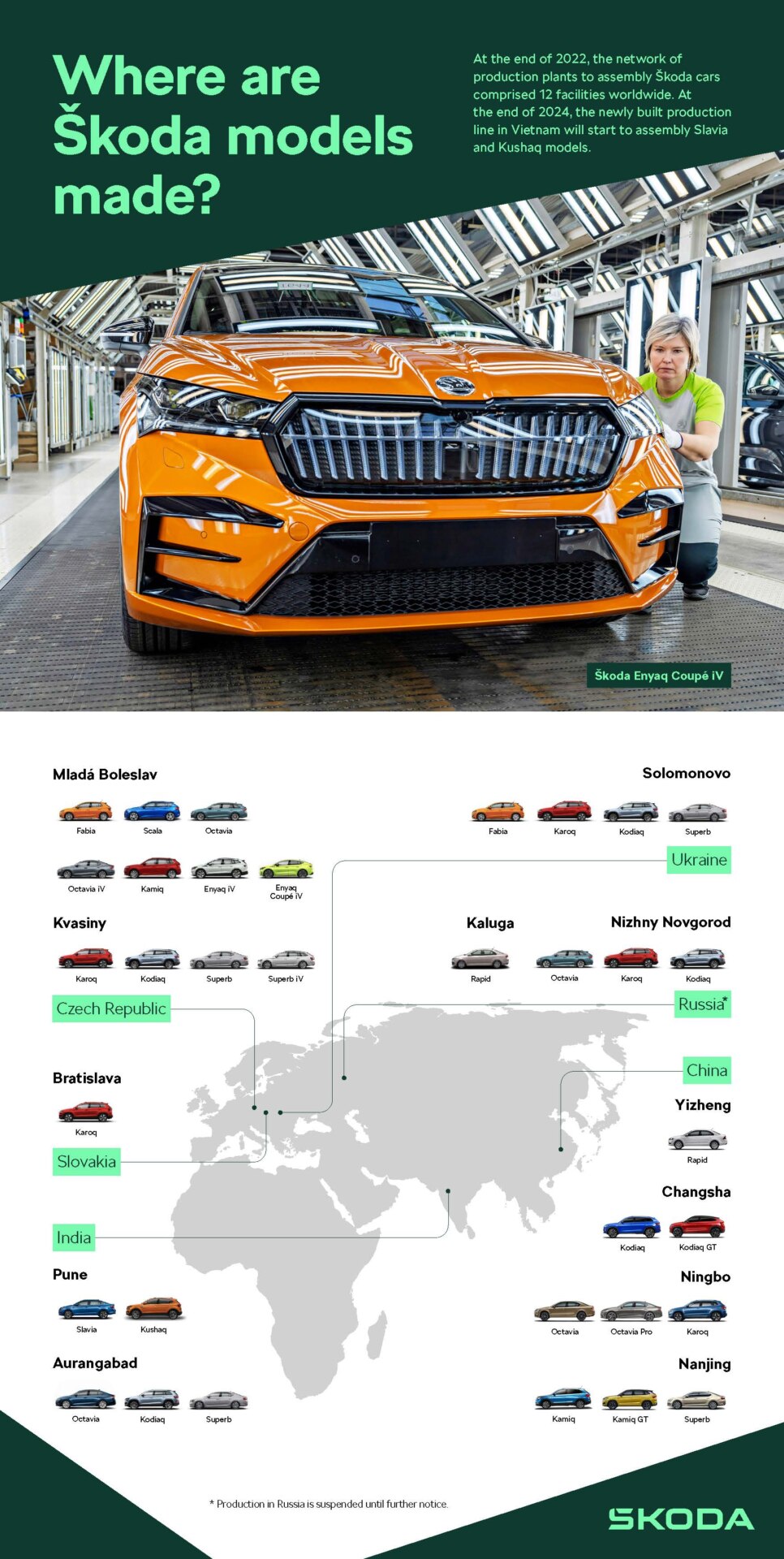 Škoda Auto: almost 780,000 vehicles produced worldwide in 2022 - Škoda Storyboard