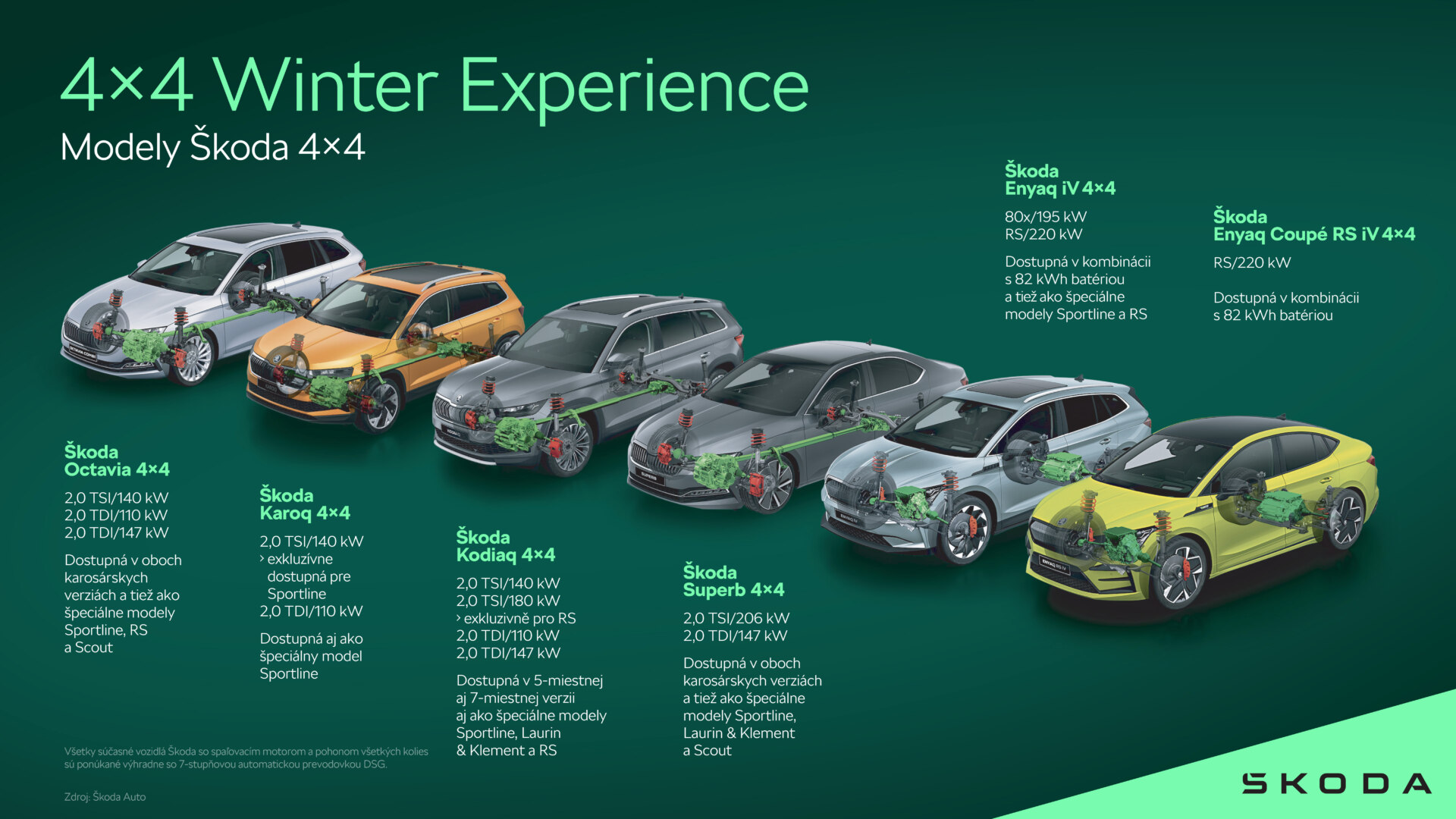 4×4 pre väčšiu bezpečnosť a potešenie z jazdy - Škoda Storyboard