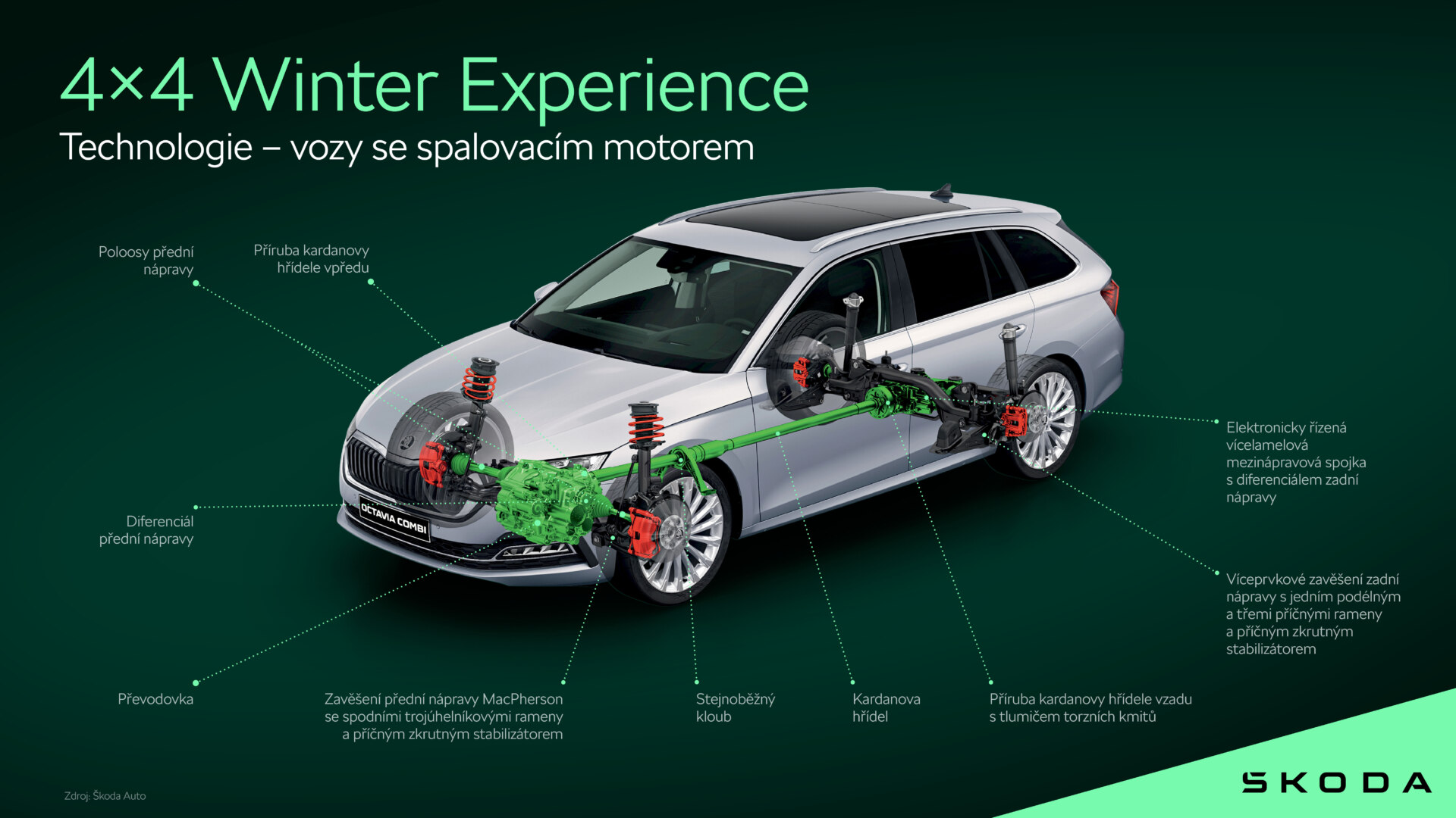 Infografiky - Škoda Storyboard