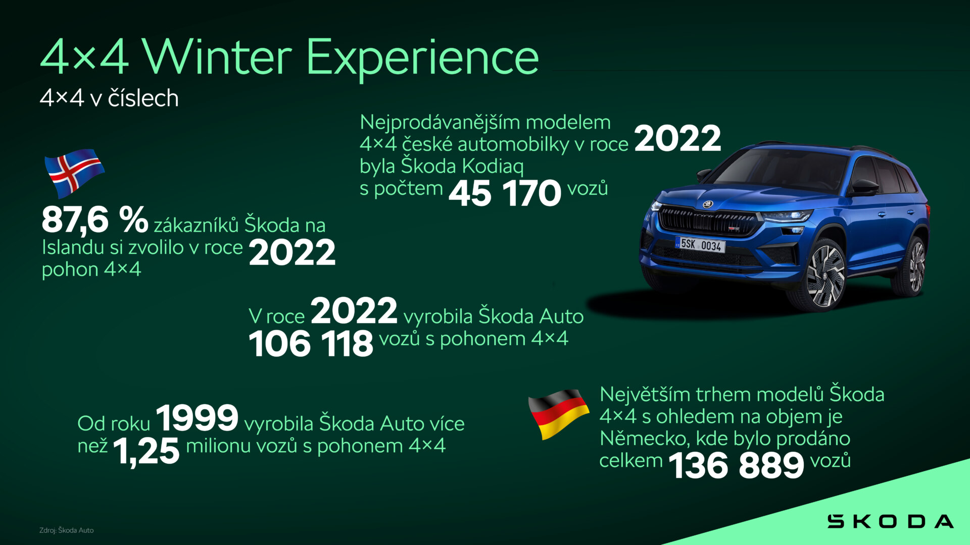 Infografiky - Škoda Storyboard
