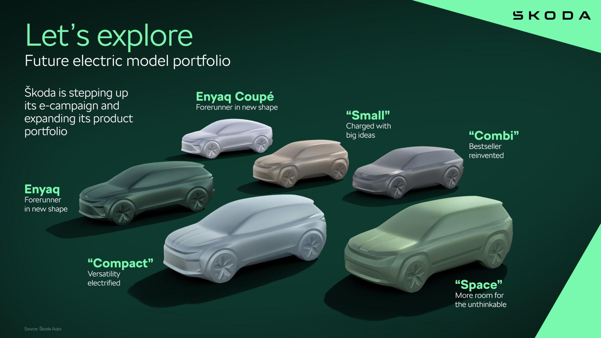 Let’s explore: Škoda’s e-mobility offensive with 6 new electric ...