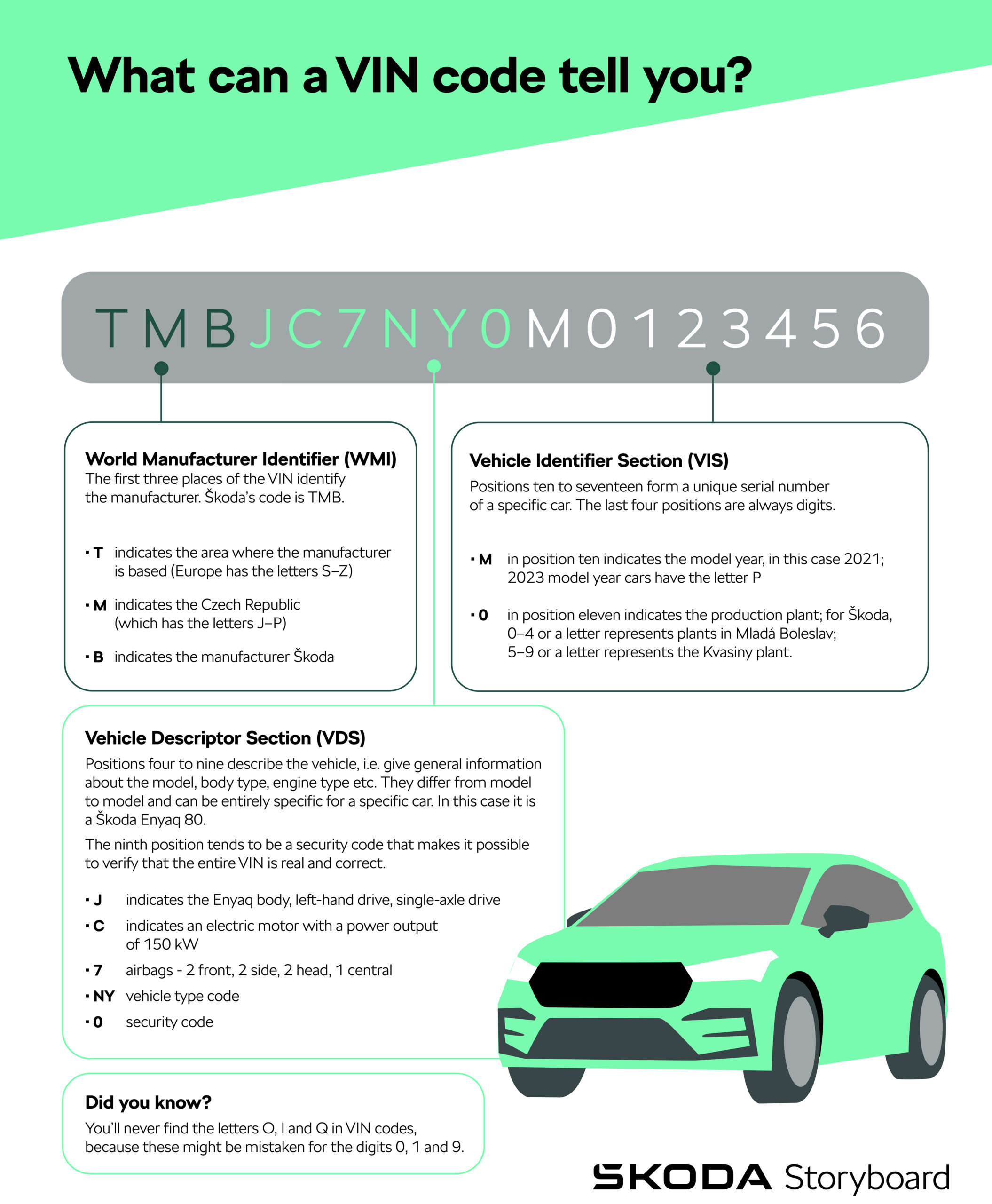 What can VIN codes tell you? - Škoda Storyboard