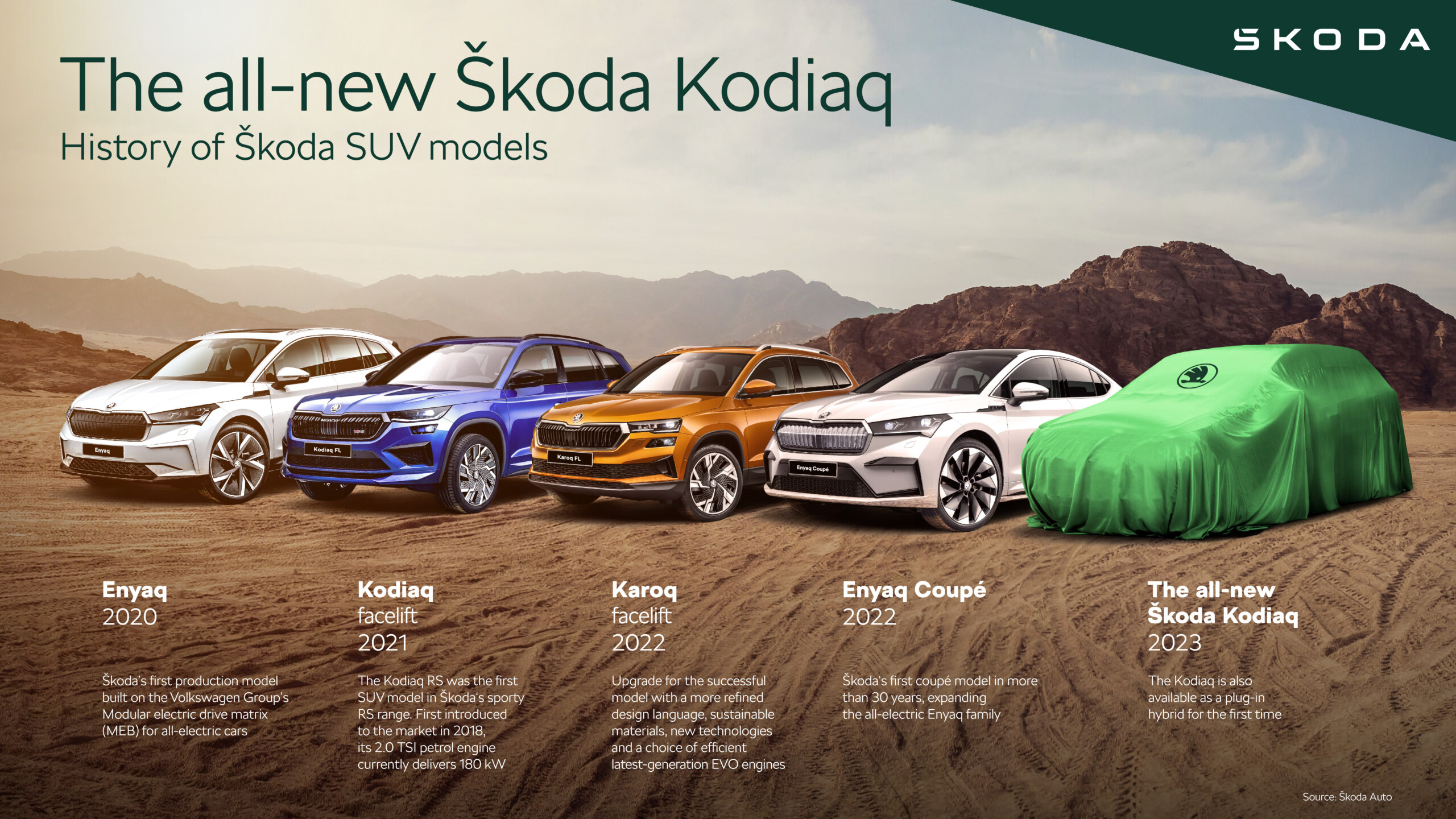 SUV pioneer: Škoda aims for new heights with the Kodiaq - Škoda Storyboard