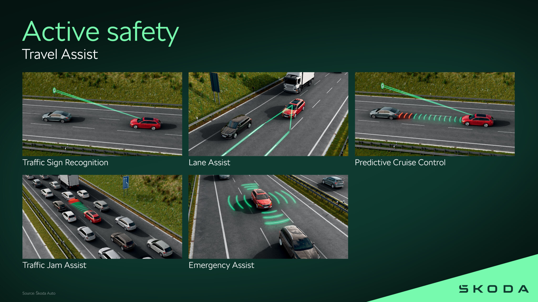 Active safety | Infographics Travel Assist - Škoda Storyboard