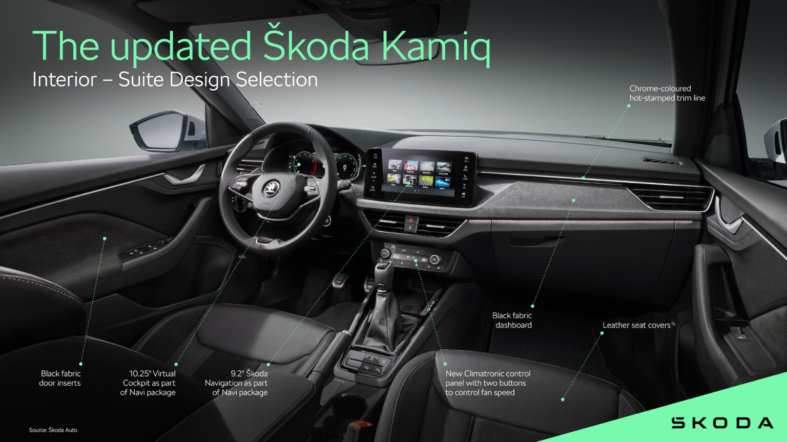 Škoda Kamiq | Suite Interior – Infographic - Škoda Storyboard