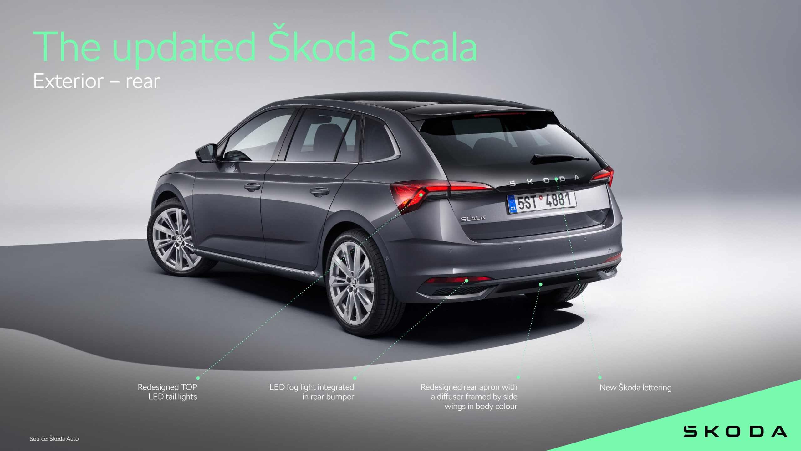 Škoda Scala | Exterior II – Infographic - Škoda Storyboard