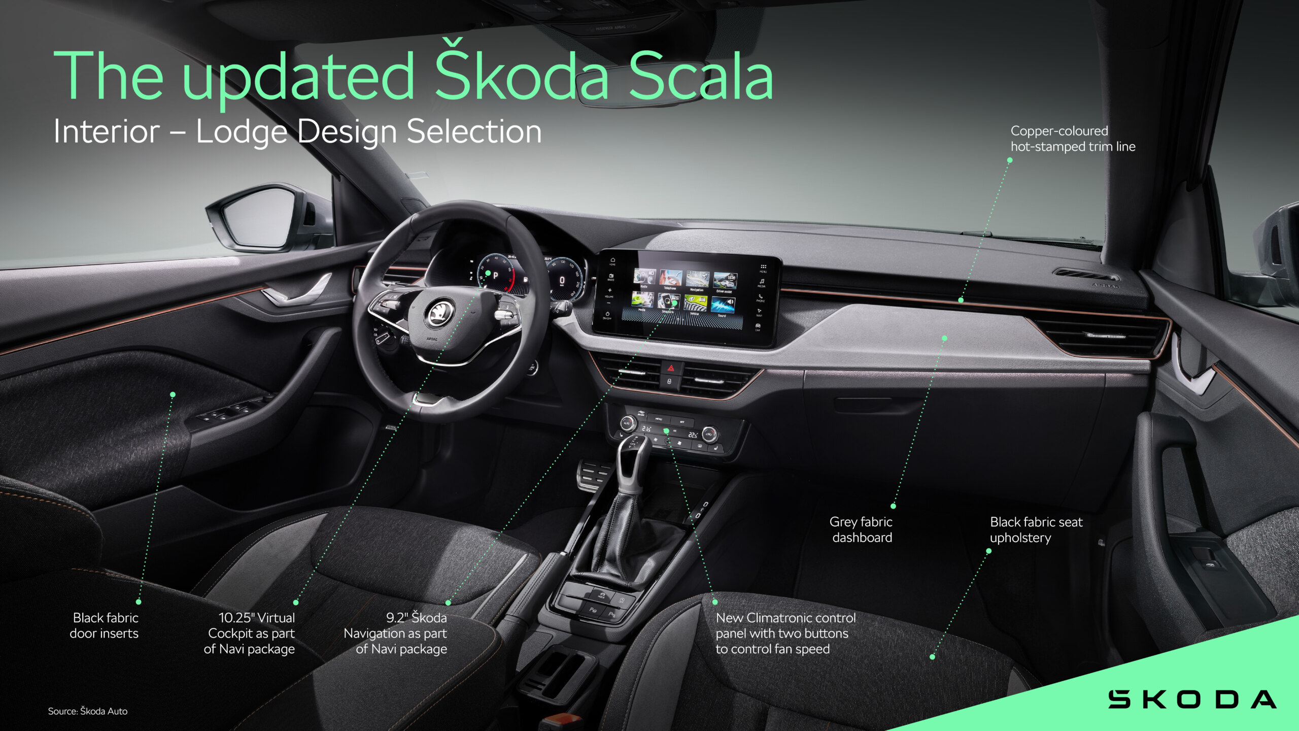 Škoda Scala | Lodge Interior – Infographic - Škoda Storyboard