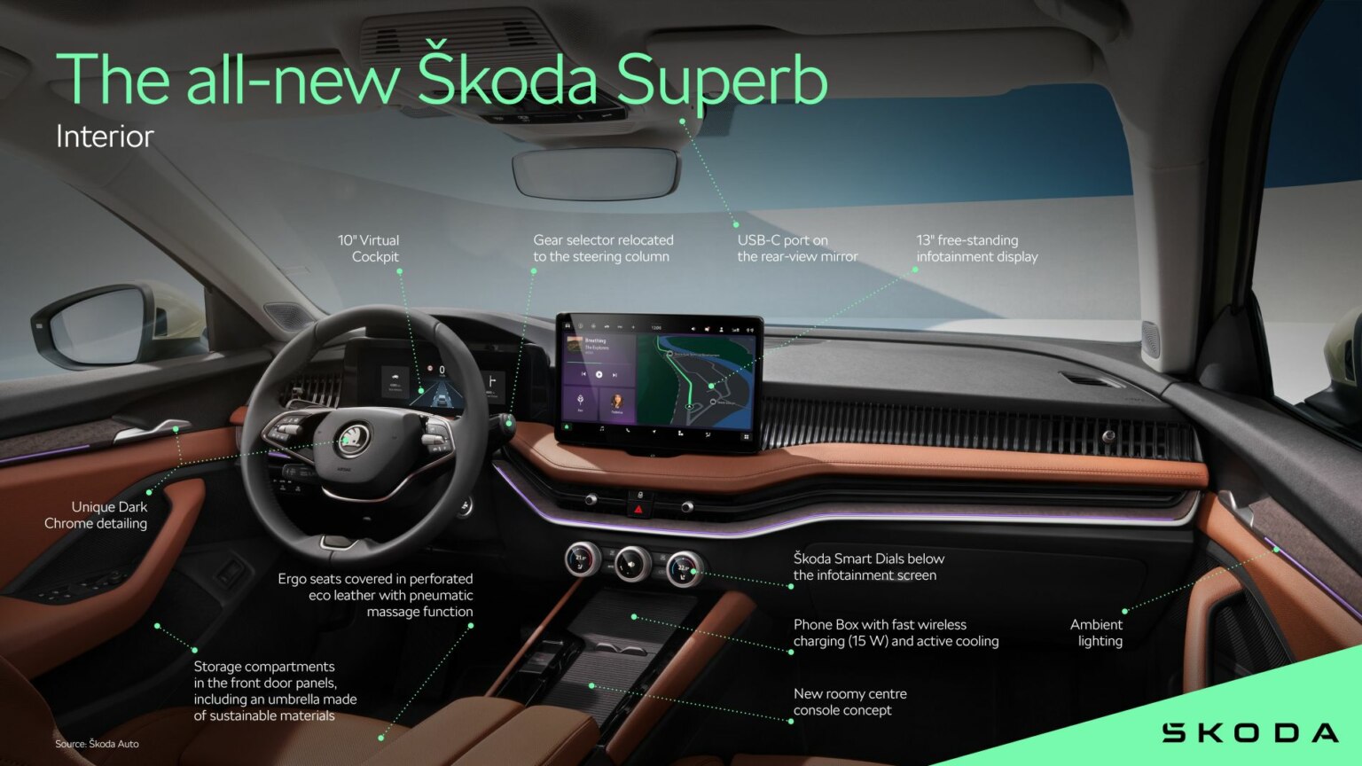 Enhancing space, comfort and control: Škoda presents interior ...
