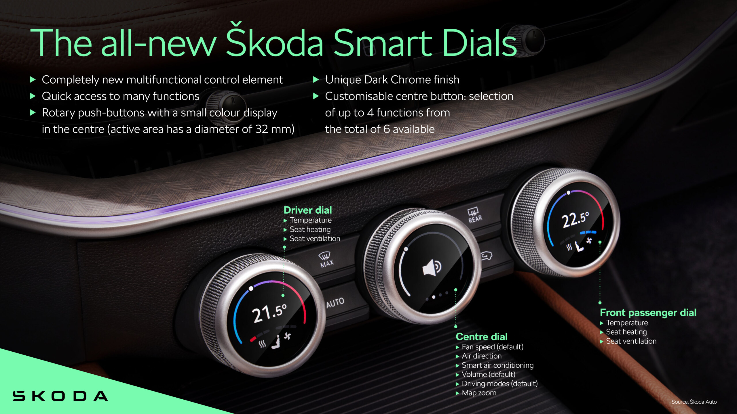Smart Dials: a smart solution for air-conditioning and more - Škoda ...