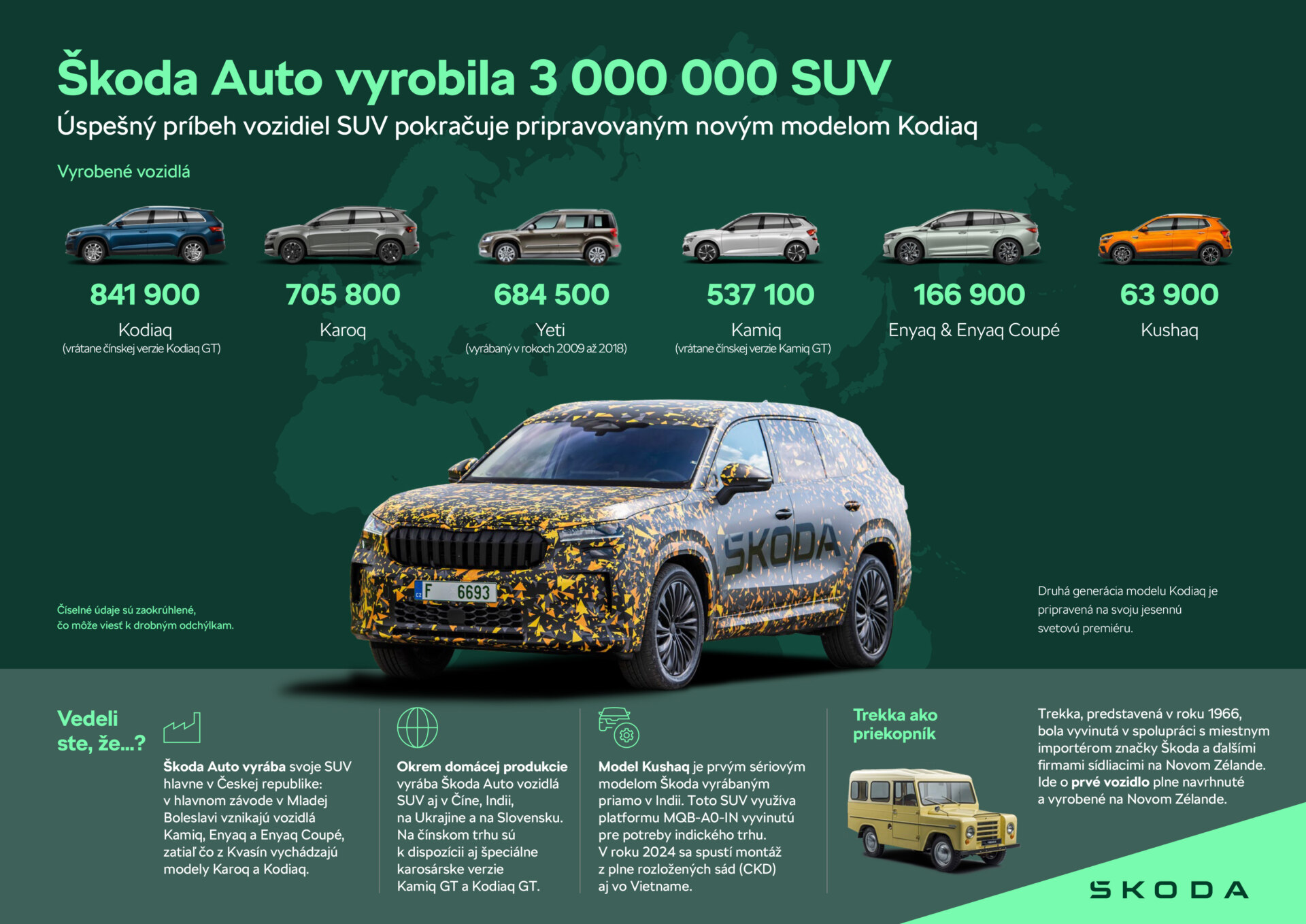 Prvé skice nového modelu Kodiaq - Škoda Storyboard