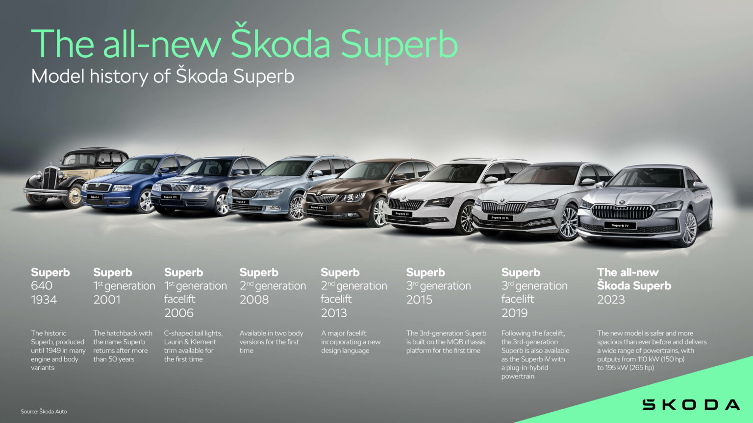 History: Tracing the Škoda Superb from its 1930s origins through ...