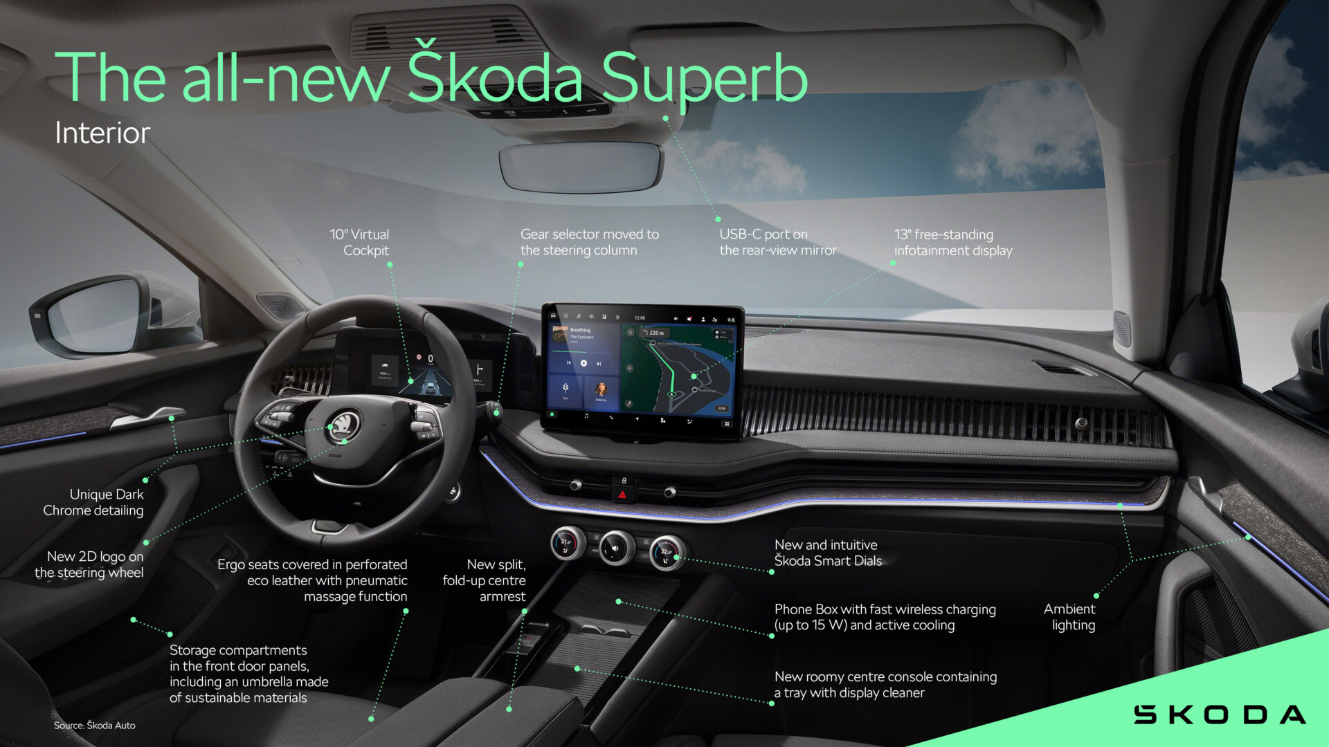 The all-new Škoda Superb: More space, more comfort, more efficiency and ...