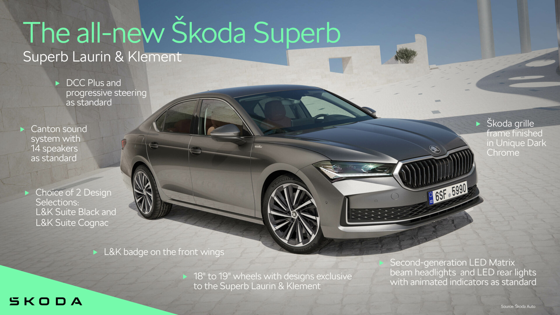 Škoda Superb Laurin & Klement | Infographic - Škoda Storyboard