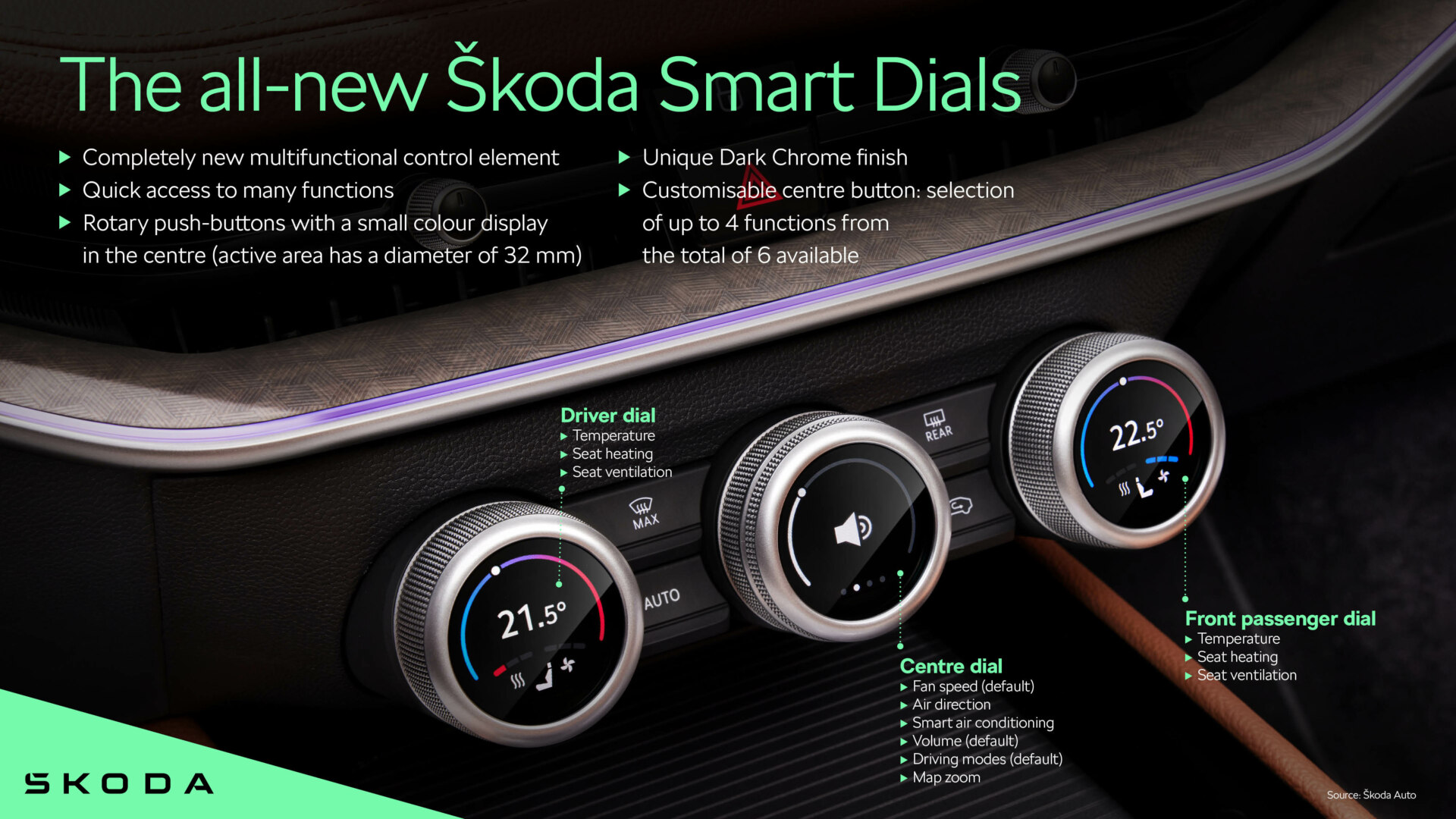 Interior: Roomier, sustainable and digital, with intuitive Škoda Smart ...