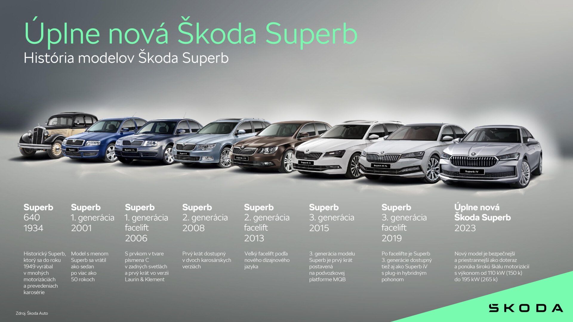 História: Škoda Superb od svojich počiatkov v 30. rokoch minulého ...
