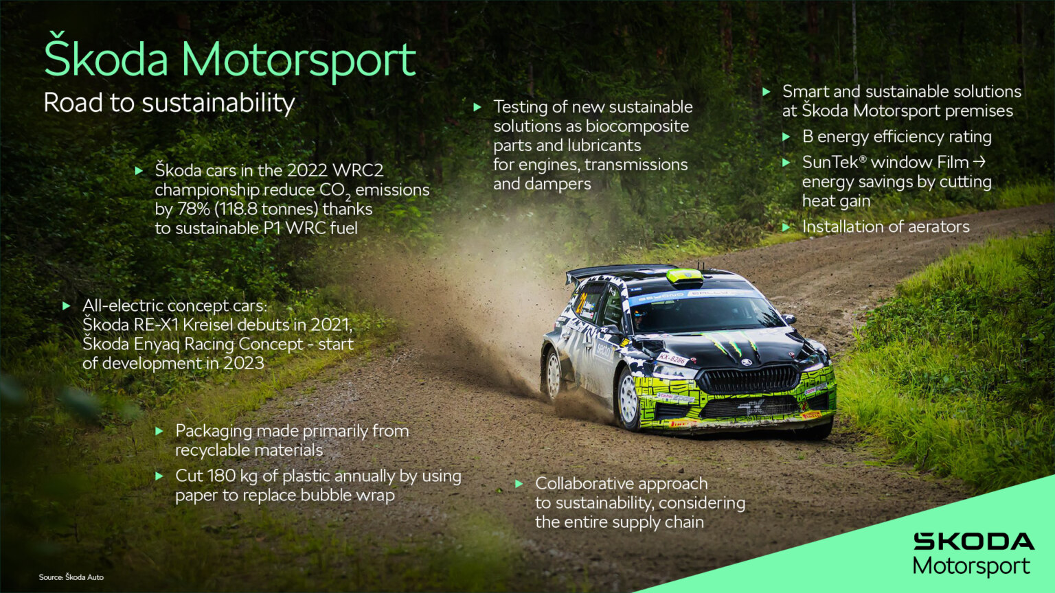 Rally on the road to sustainability - Škoda Storyboard