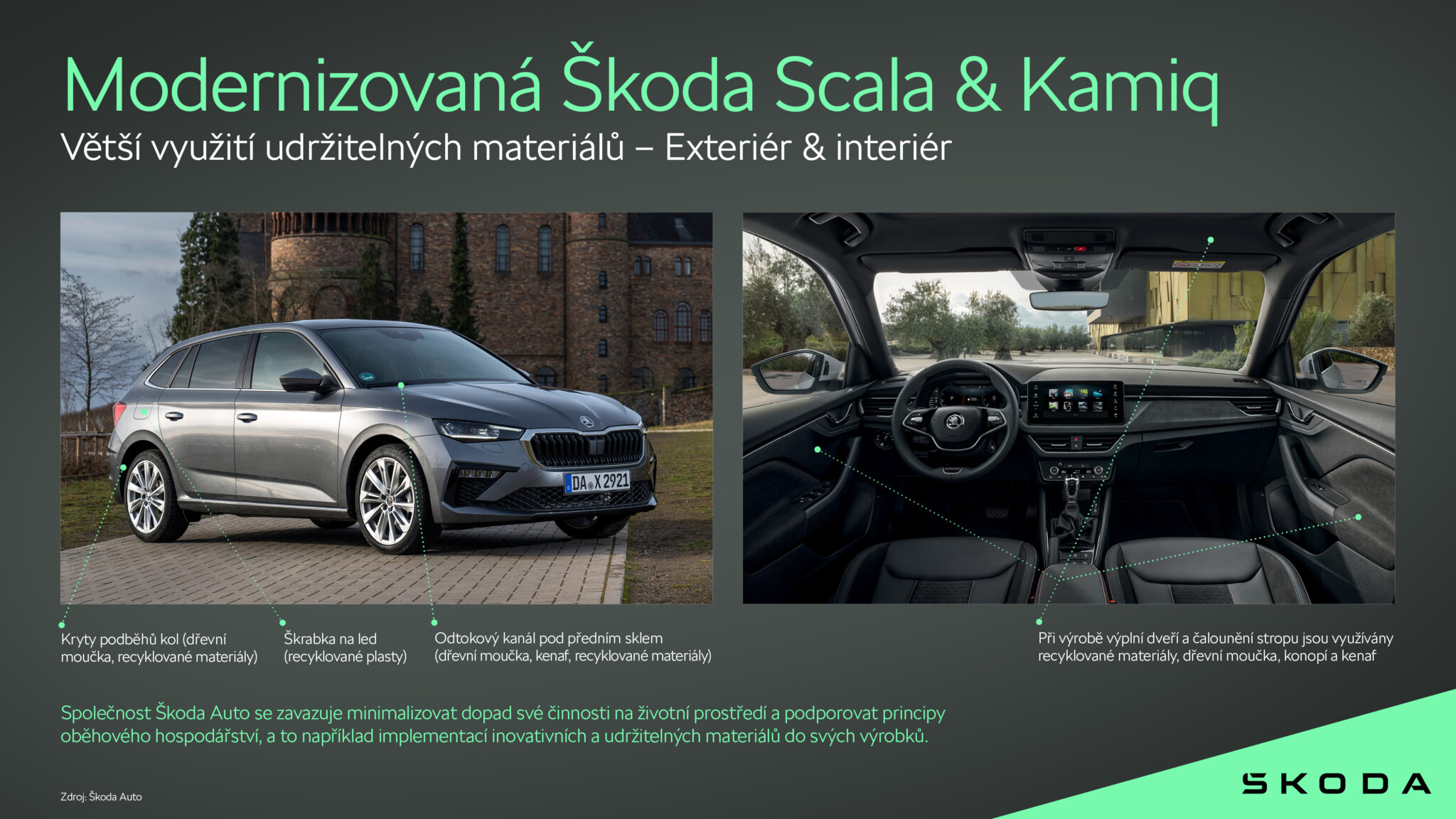 Infografiky - Škoda Storyboard