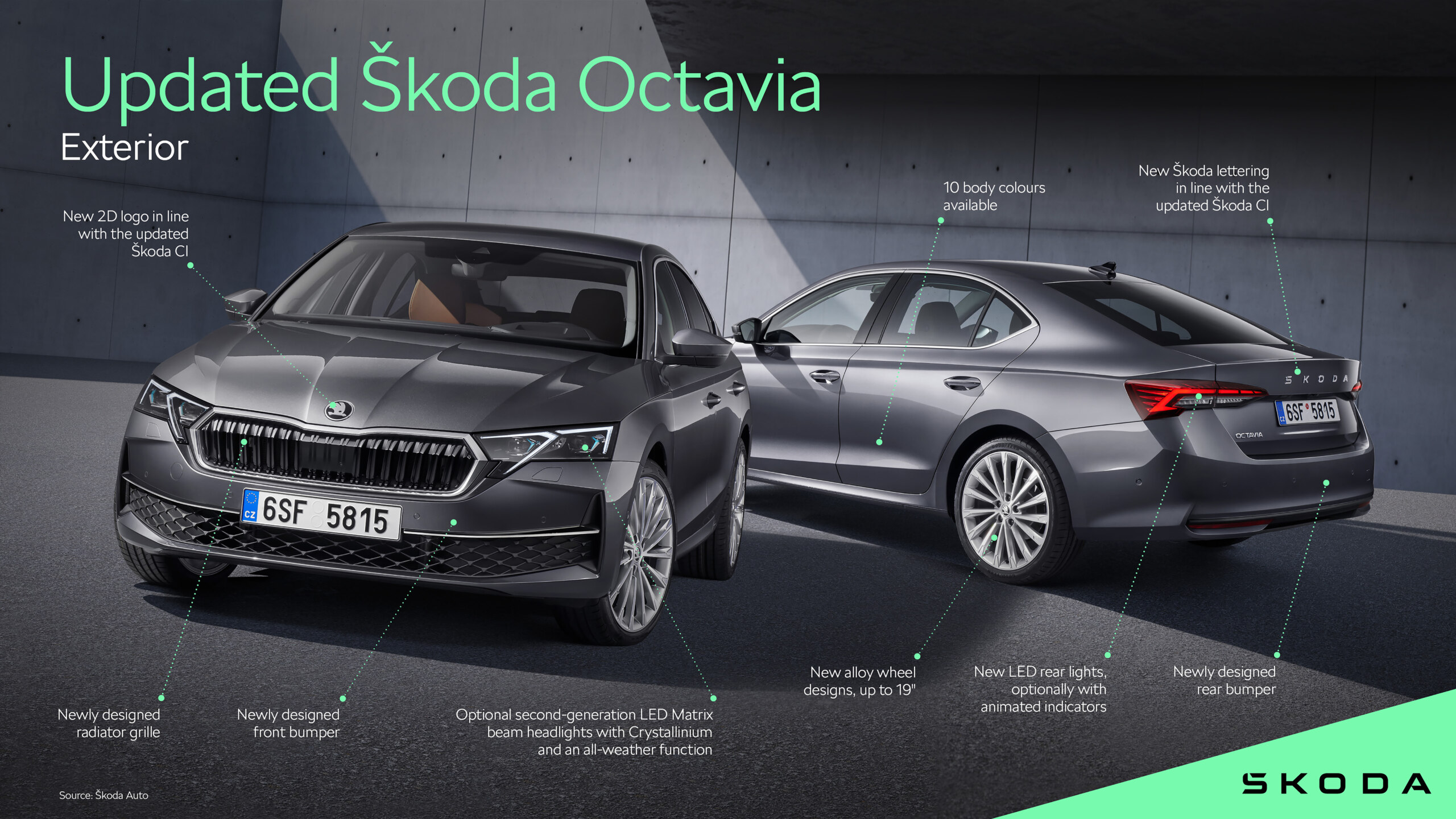 Skoda Octavia Co2 Aussto
