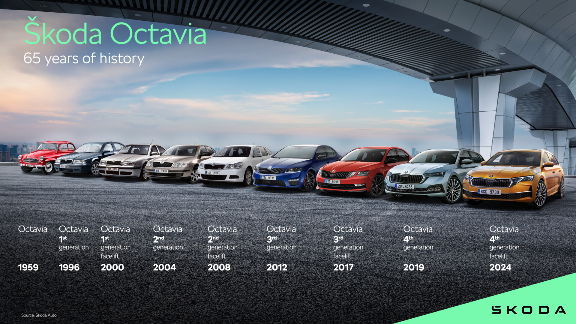 Škoda Octavia | Infographic 65 years of history - Škoda Storyboard