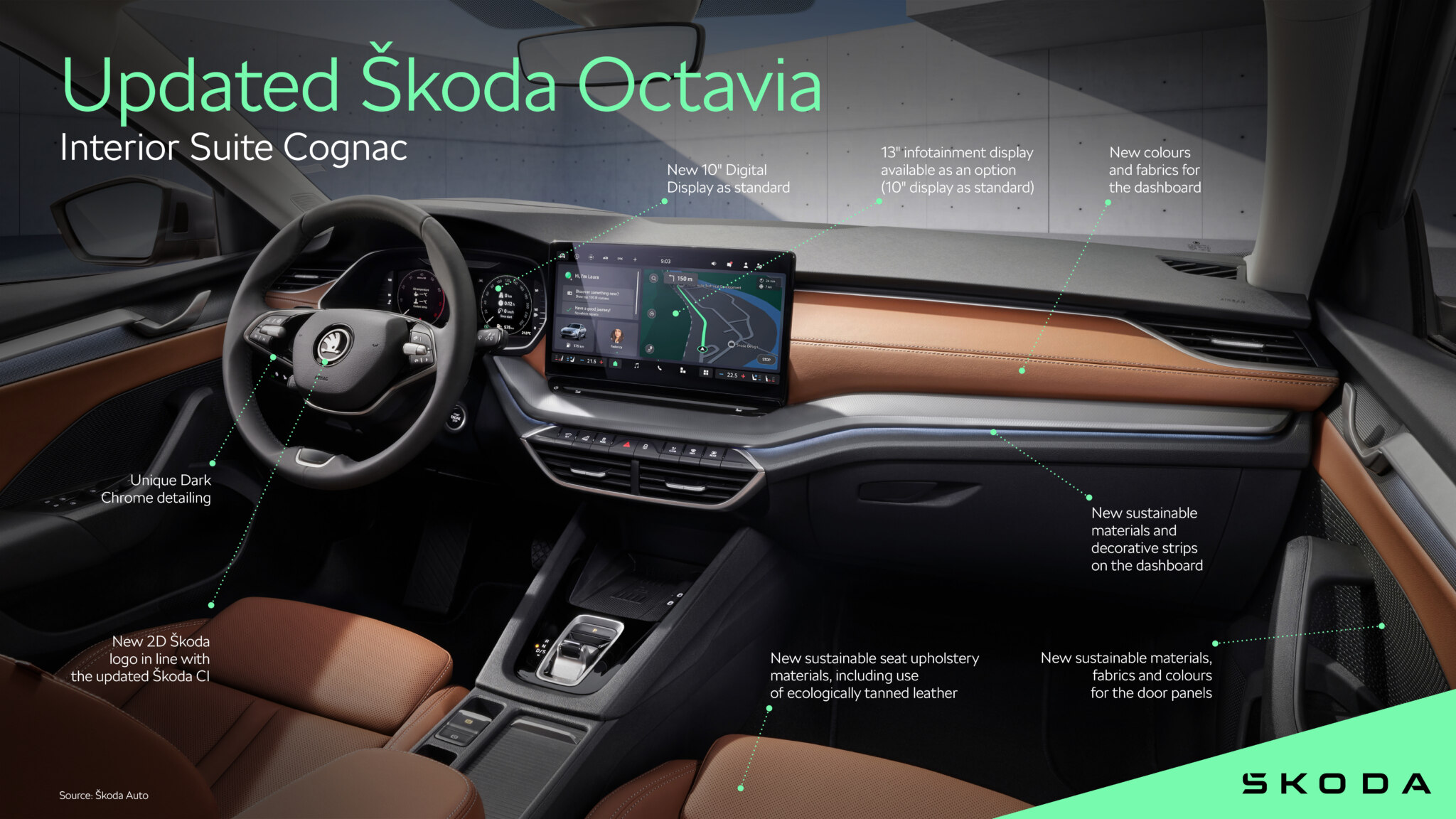 Updated Škoda Octavia | Infographic Interior Suite Cognac - Škoda ...