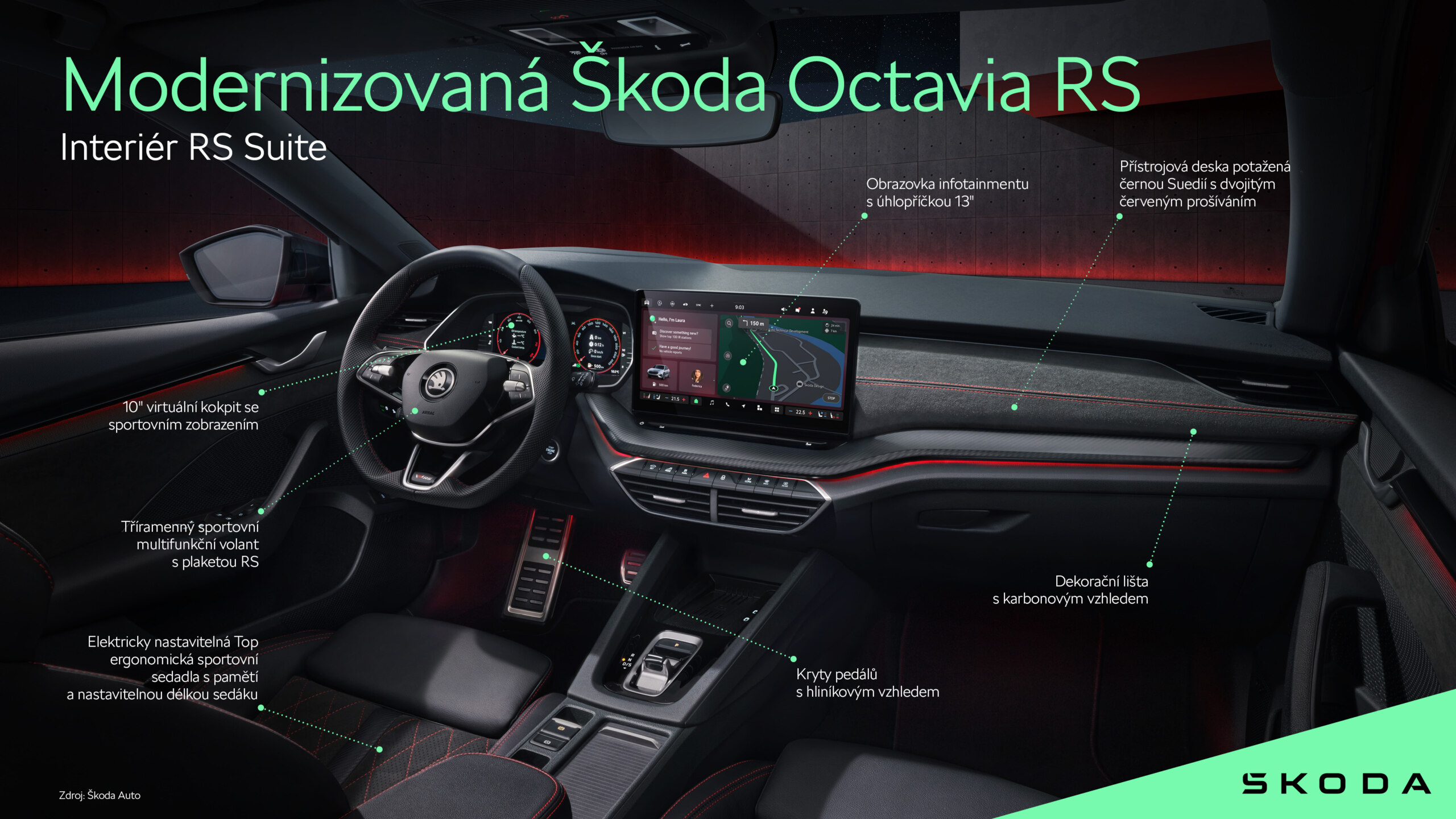 Modernizovaná Škoda Octavia RS | Infografika Interiér RS Suite - Škoda ...