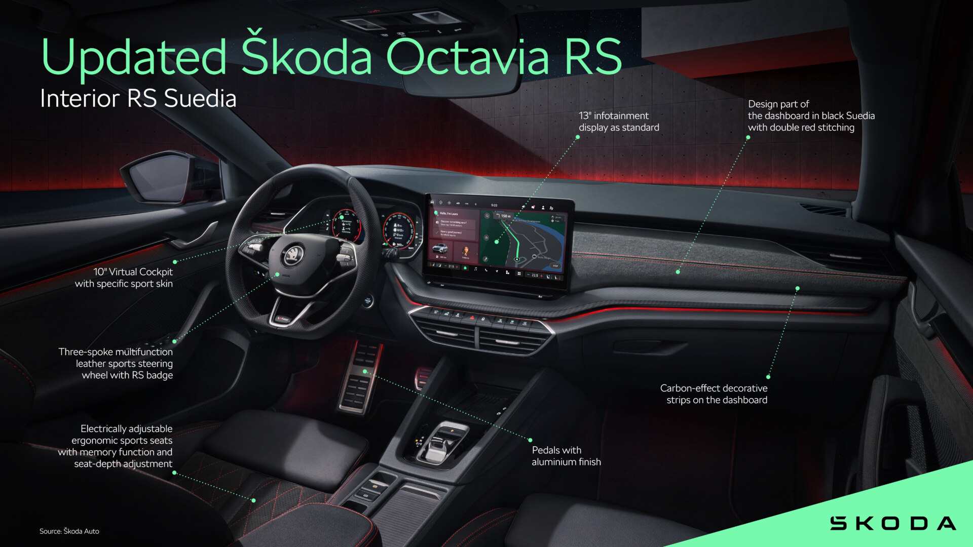 Updated Škoda Octavia RS | Infographic Interior RS Suedia - Škoda ...