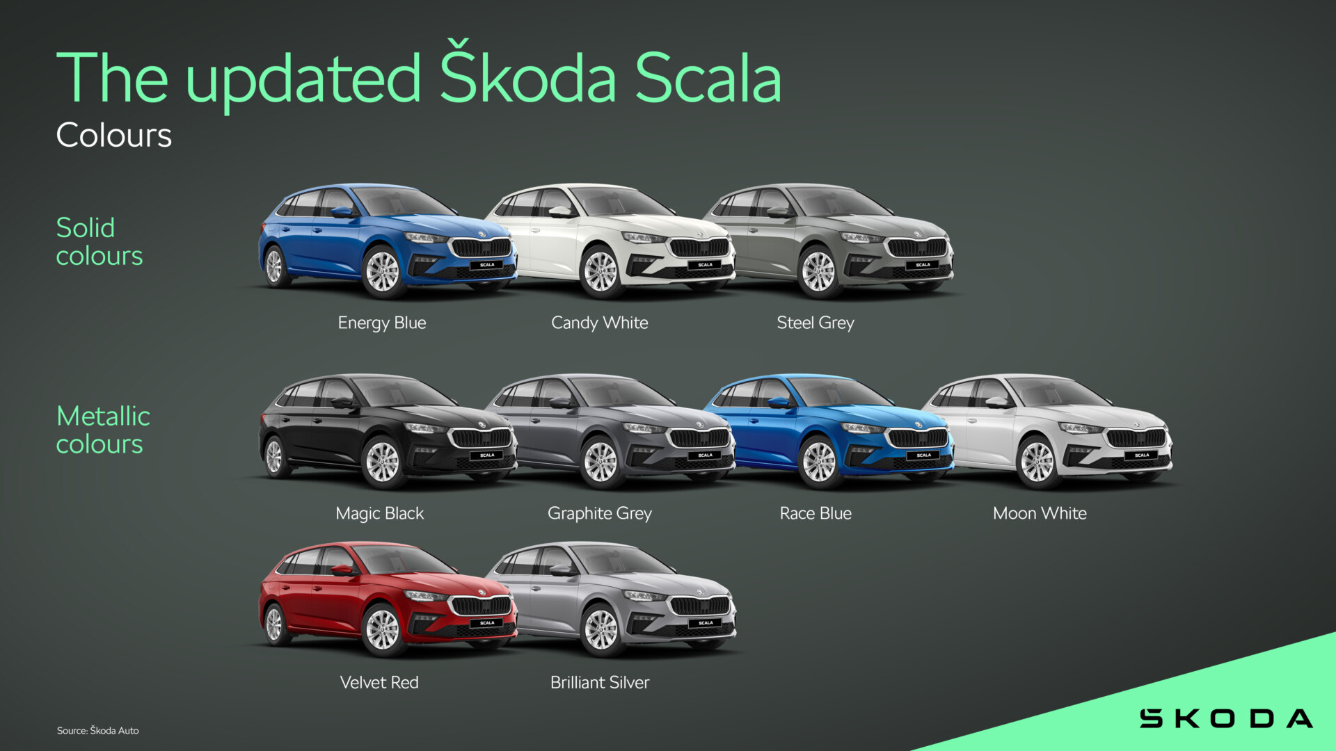 Infographics - Škoda Storyboard