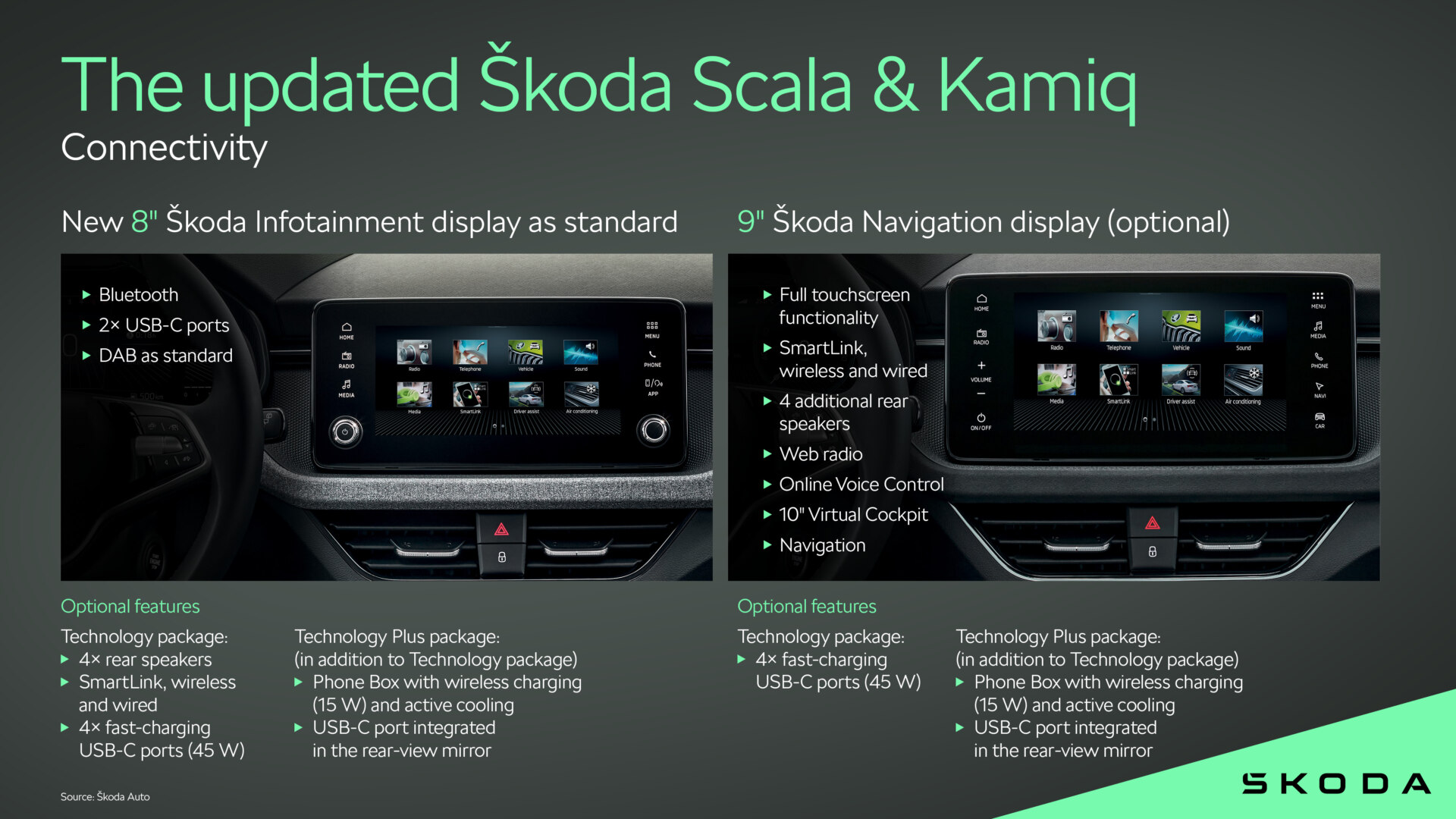 The updated Škoda Scala and Škoda Kamiq | Infographic Connectivity ...