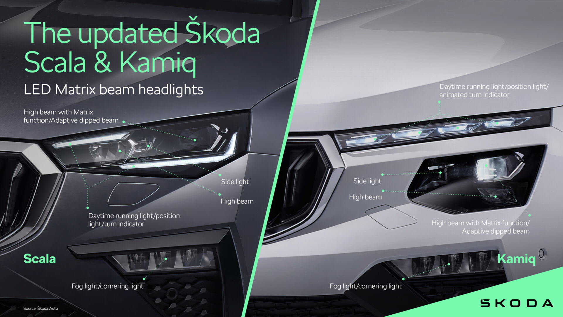 The updated Škoda Scala and Škoda Kamiq | Infographic LED Matrix beam headlights - Škoda Storyboard
