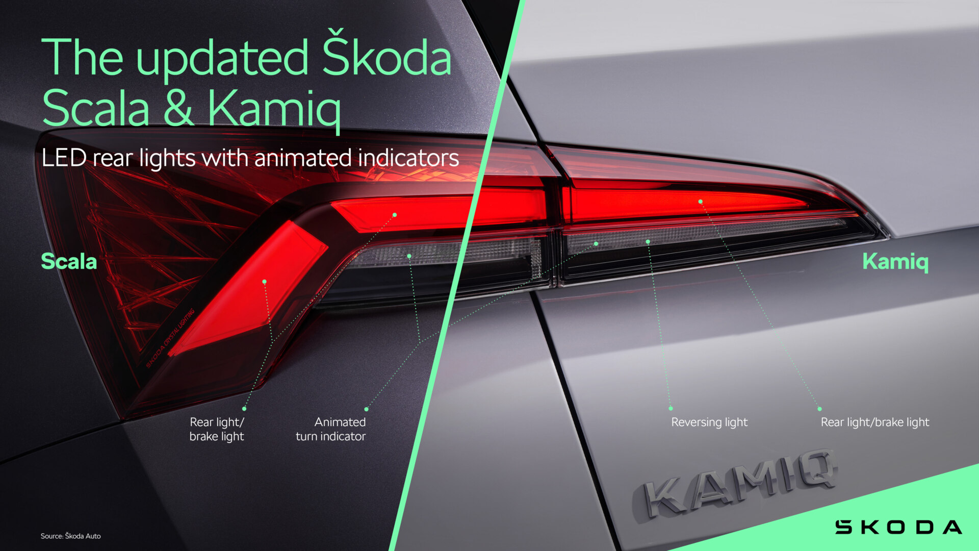 The updated Škoda Scala and Škoda Kamiq | Infographic LED rear lights with animated indicators ...