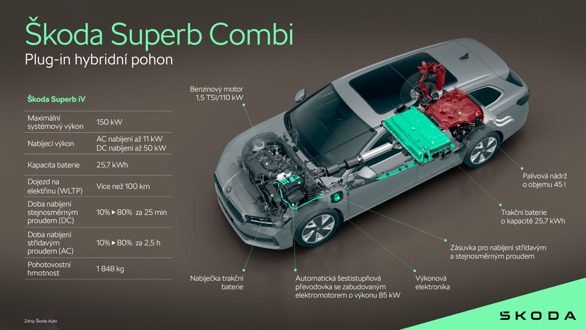Škoda Superb Combi | Infografika Plug-in hybridní pohon - Škoda Storyboard