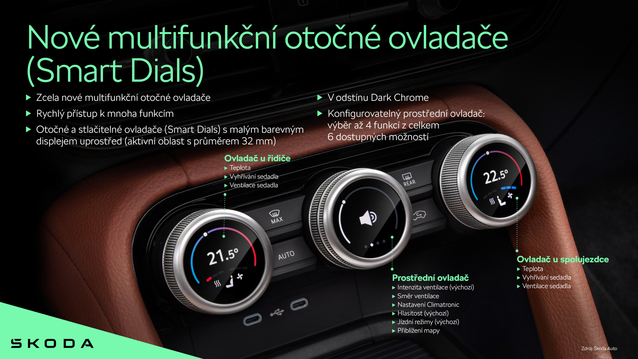 Infografiky - Škoda Storyboard