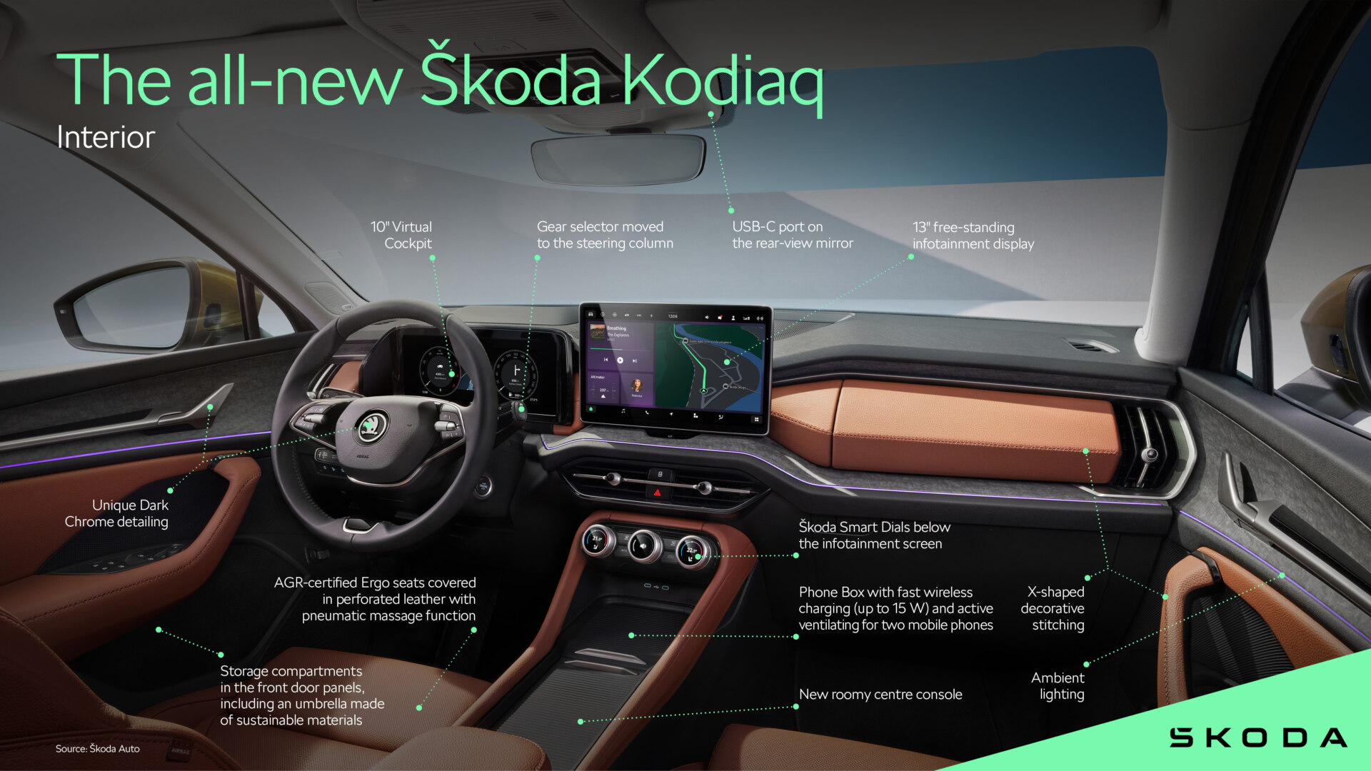 Škoda Kodiaq | Infographic Interior - Škoda Storyboard