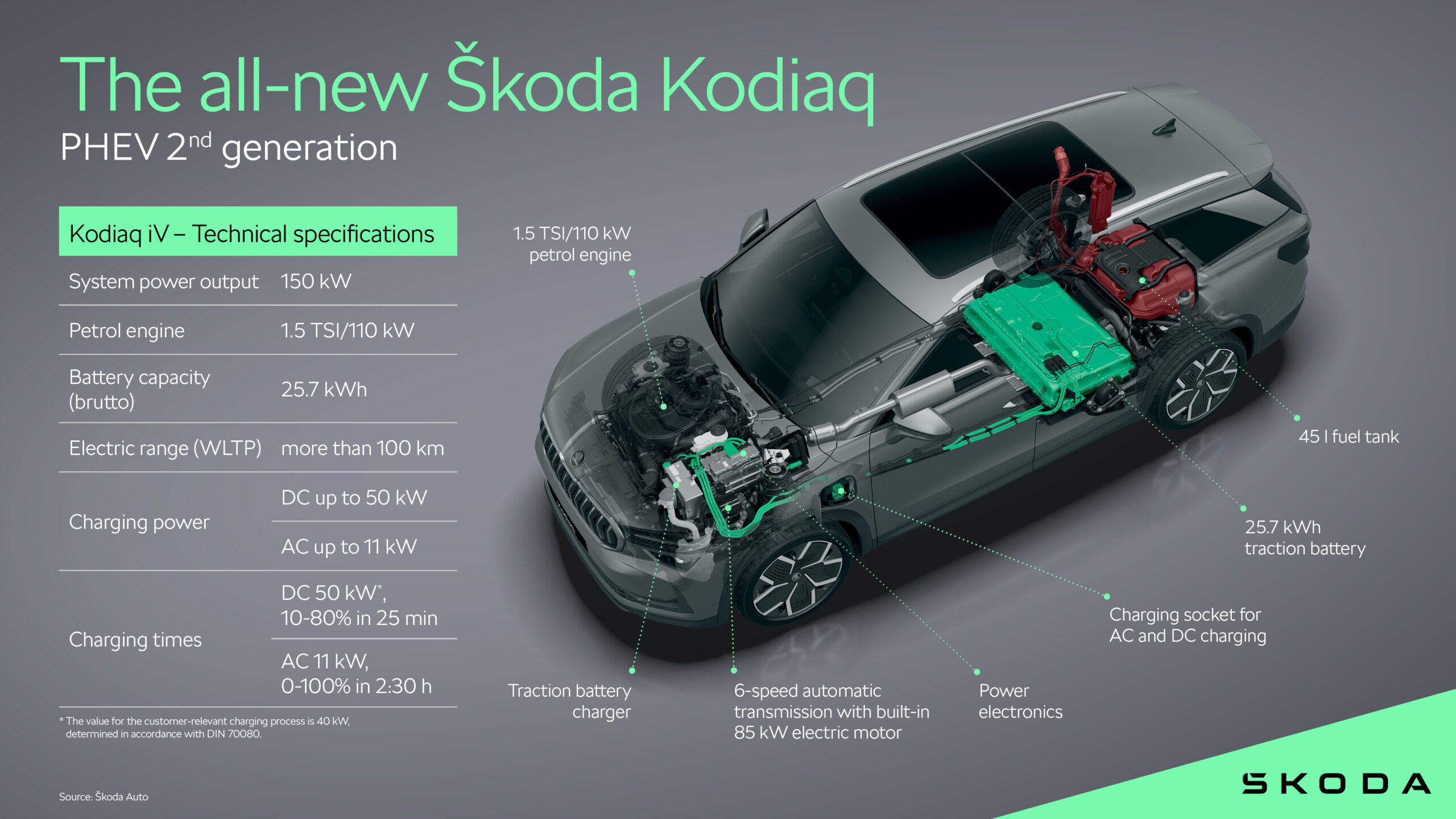Kodiaq iV - Technical specifications - Škoda Storyboard