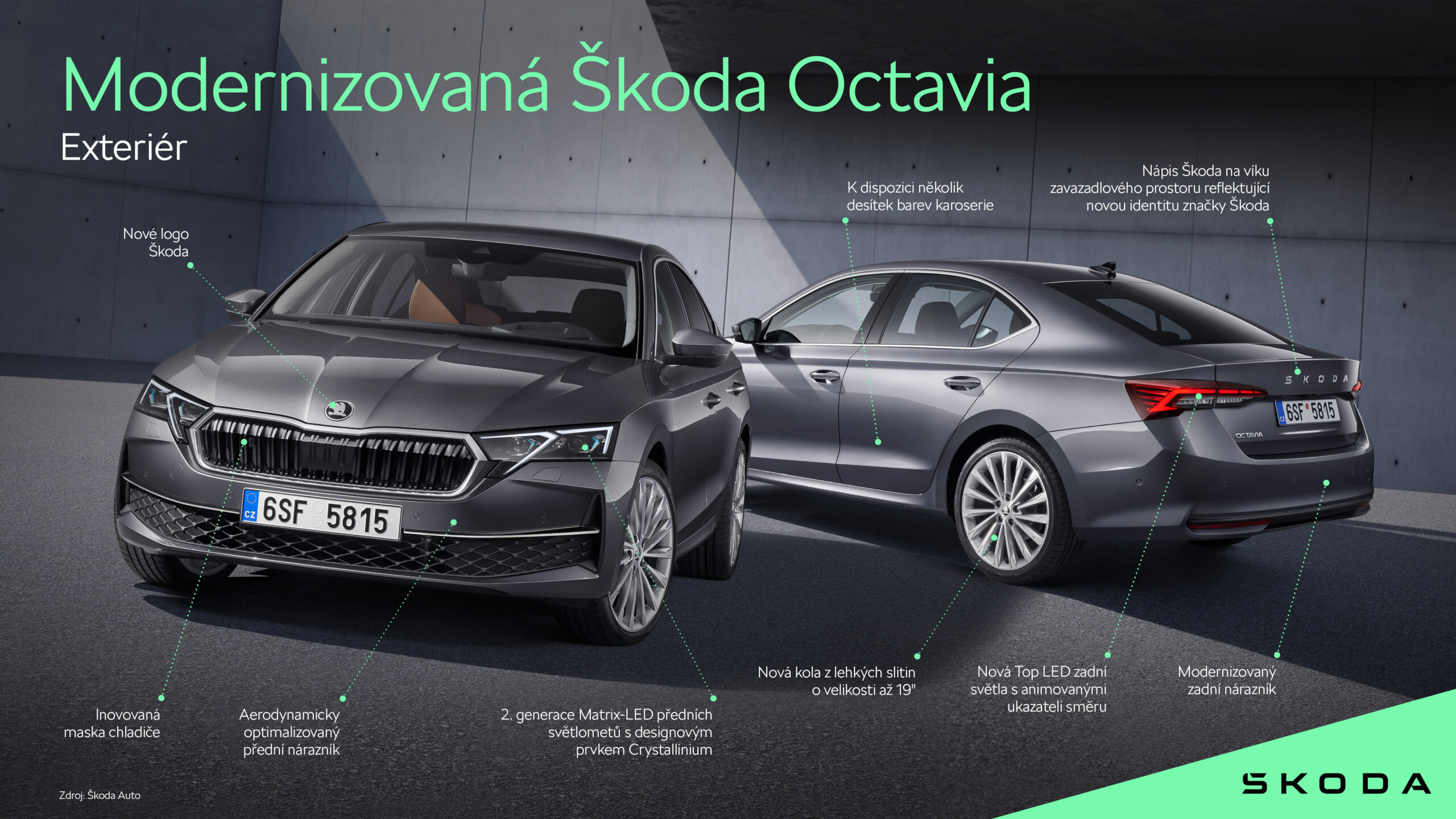 Infografiky - Škoda Storyboard