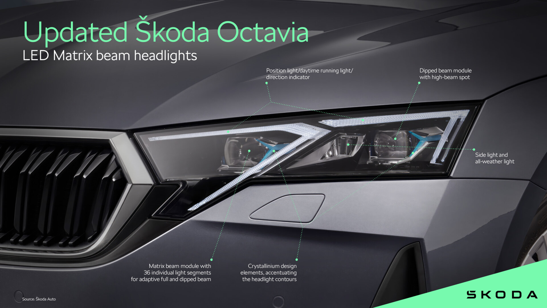 Škoda Octavia | Infographic Lights - Škoda Storyboard
