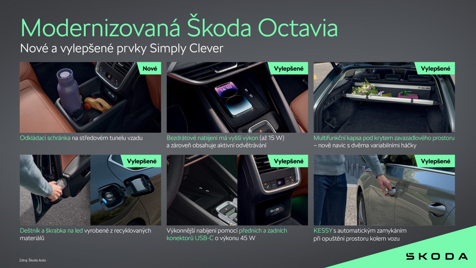 Škoda Octavia | Infografika Simply Clever - Škoda Storyboard