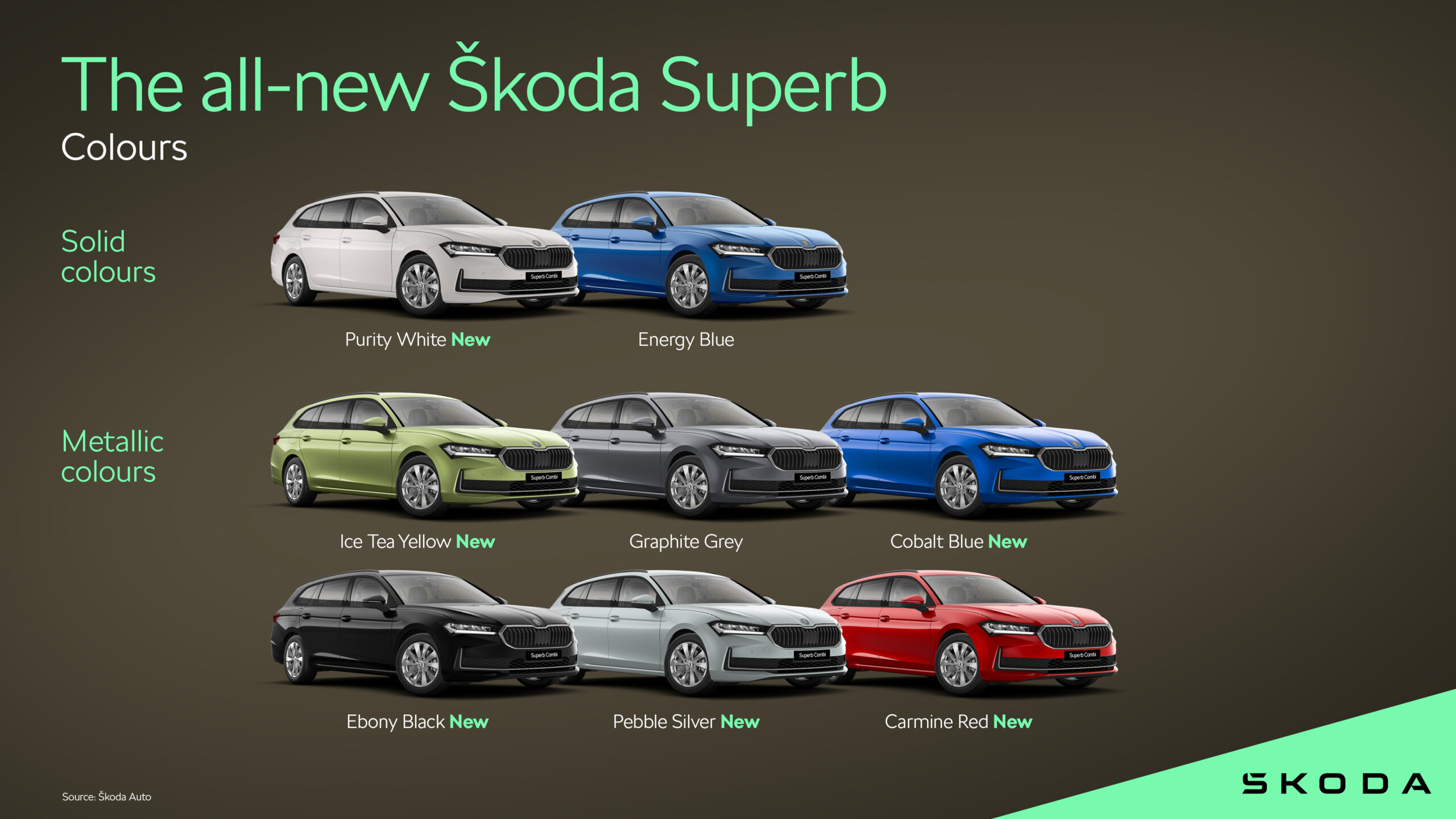 Škoda Superb | Infographic Colours - Škoda Storyboard