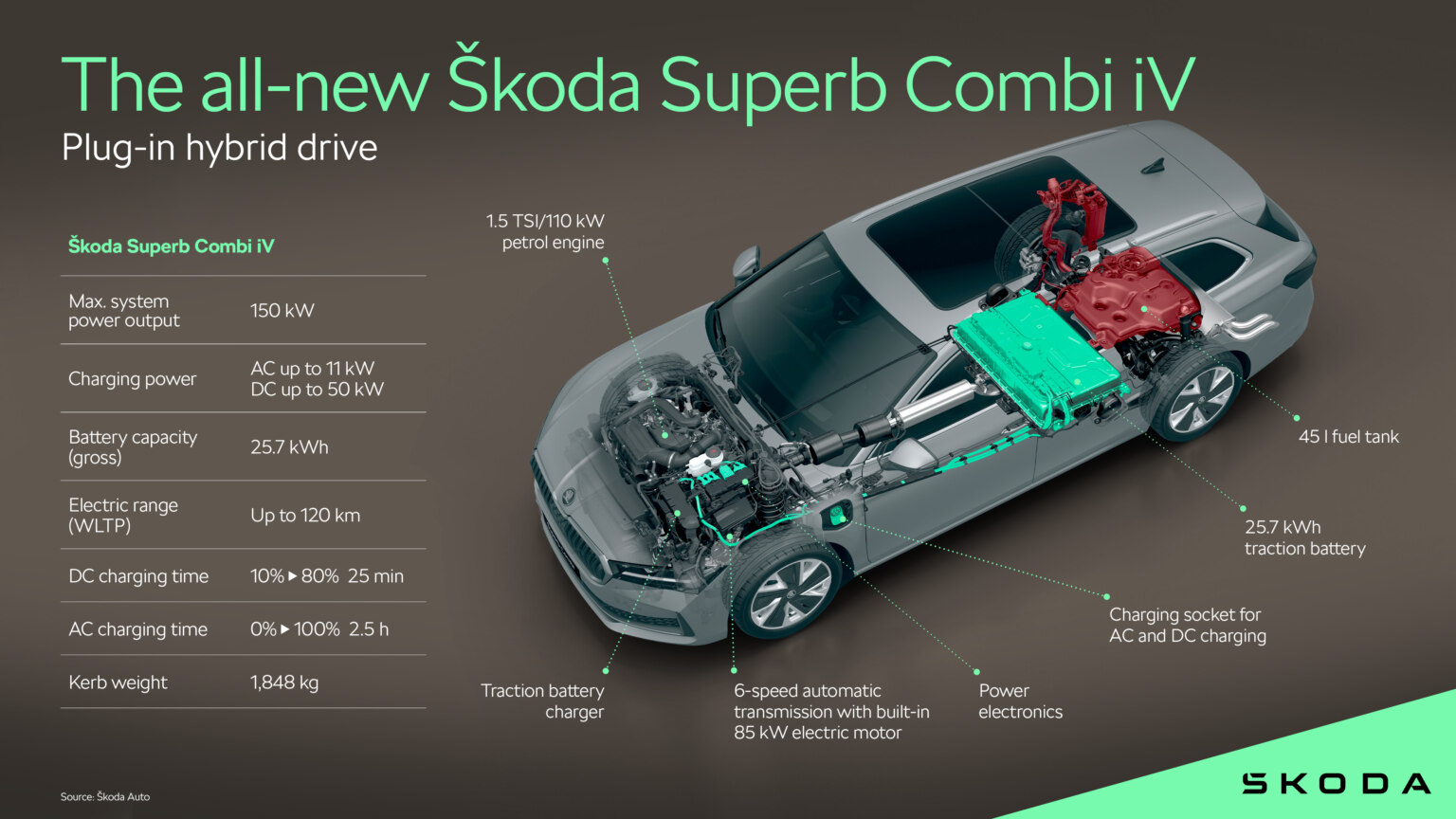 Powertrains: Debut of mild hybrid, plug-in hybrid with up to 120 ...