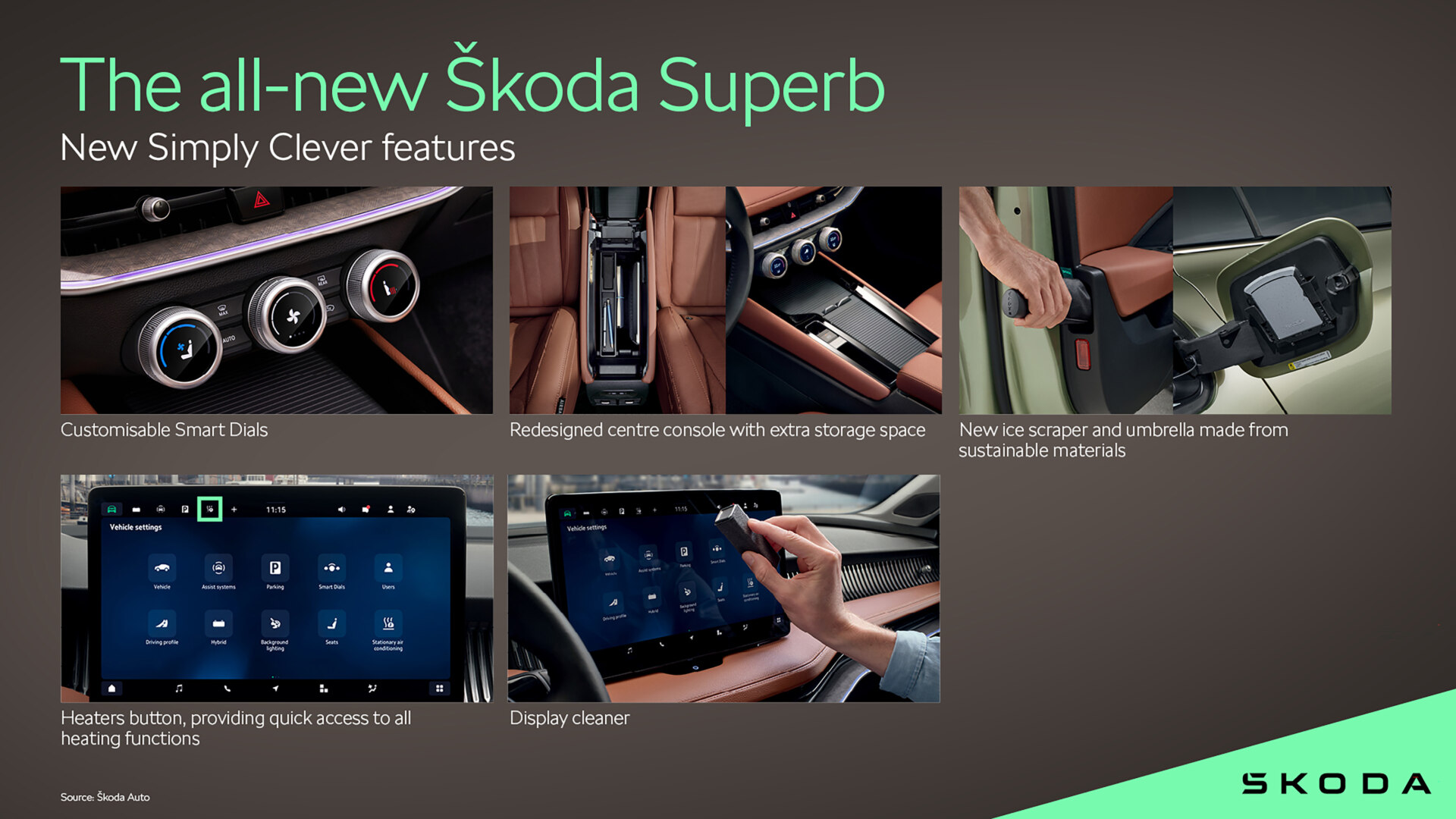 Škoda Superb | Infographic Simply Clever I - Škoda Storyboard