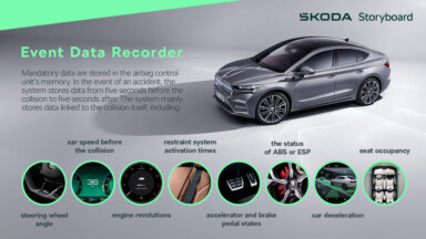 Cars have black boxes. What data do they collect? - Škoda Storyboard