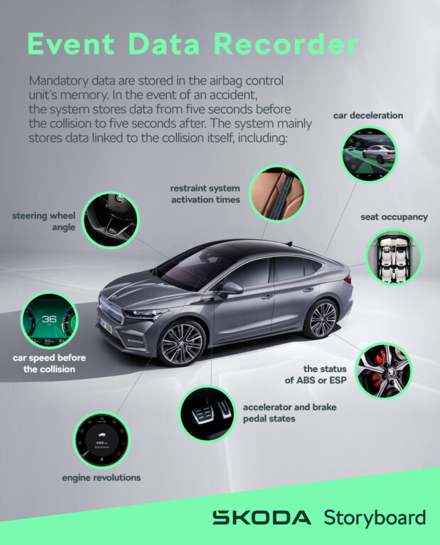 Cars have black boxes. What data do they collect? - Škoda Storyboard