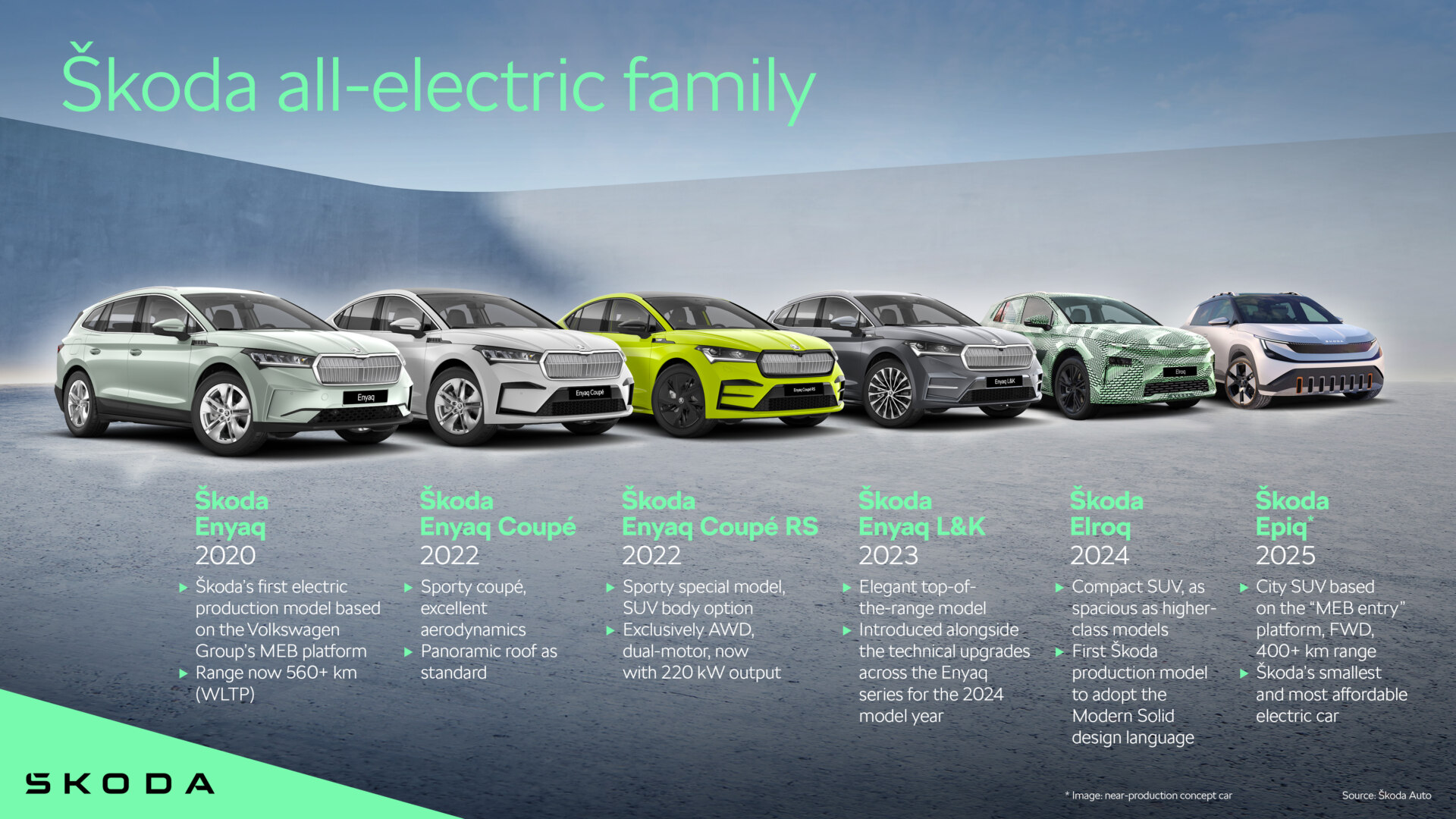 Infographic I Škoda all-electric family - Škoda Storyboard