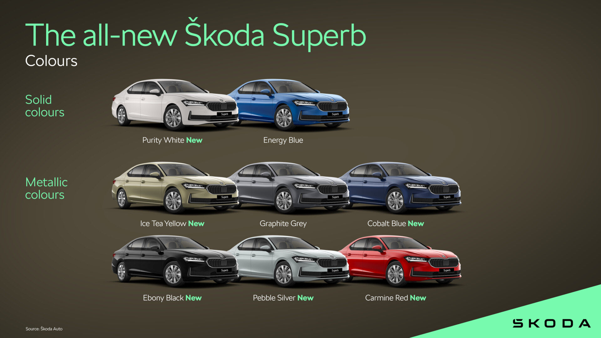 Škoda Superb I Infographic Colors II - Škoda Storyboard